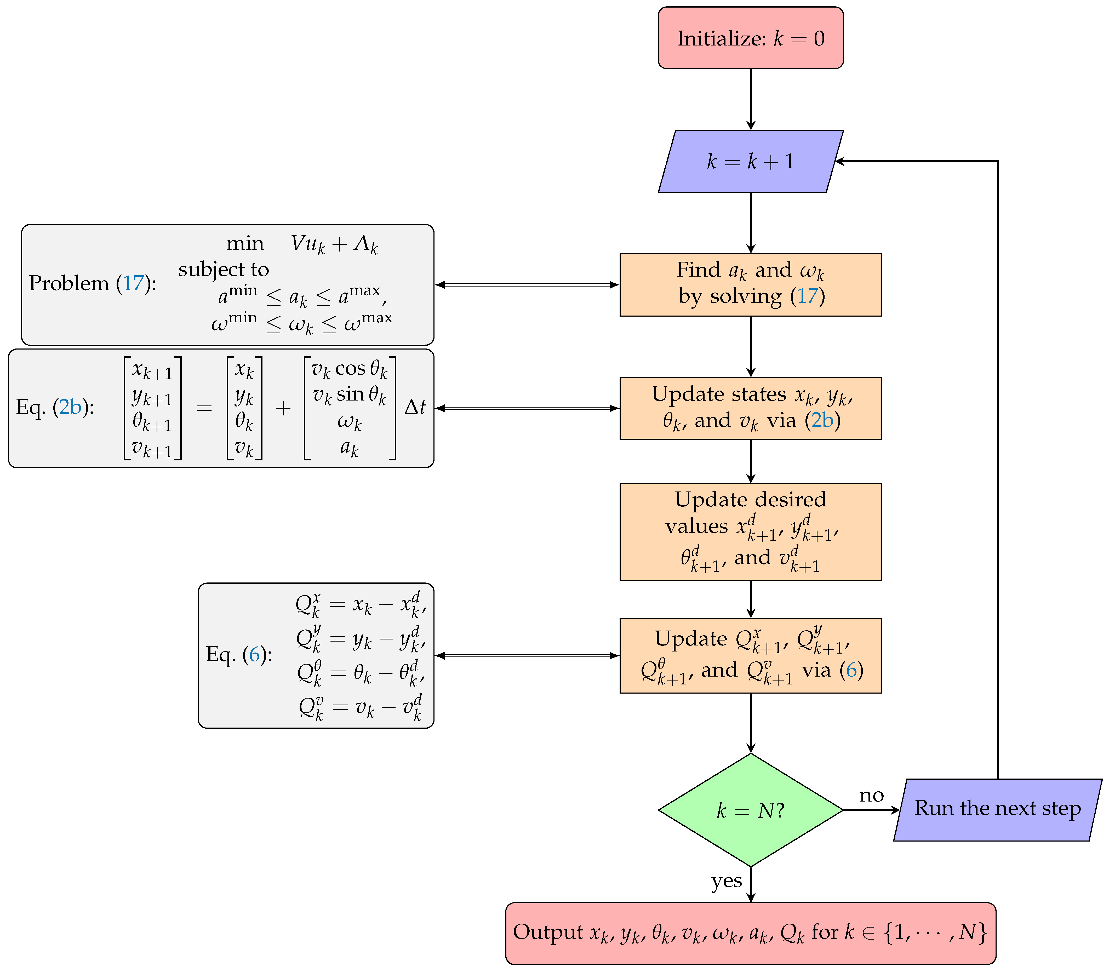 A Lyapunov Optimization-Based Approach to Autonomous Vehicle Local Path ...
