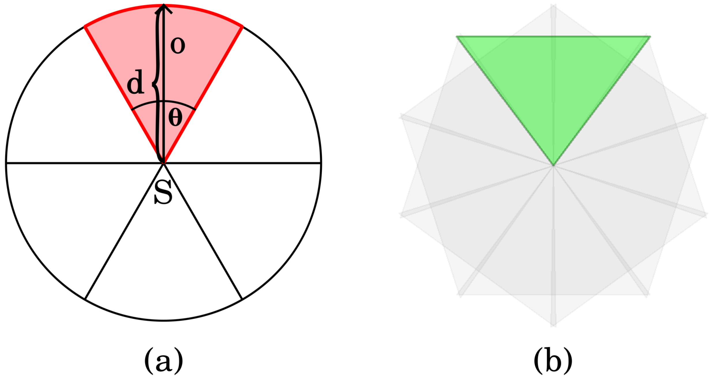 Combined Barrier–Target Coverage for Directional Sensor Network