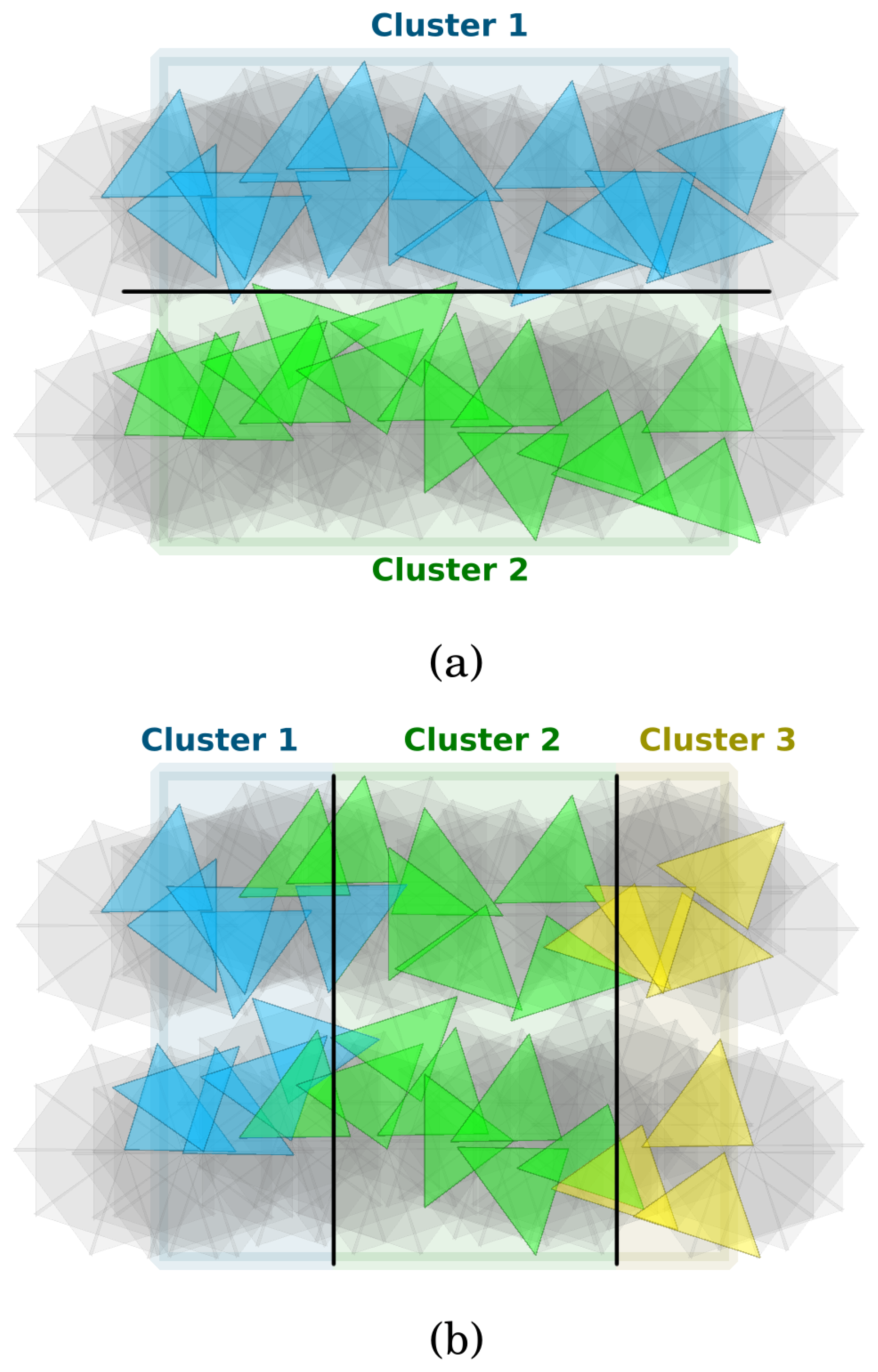Combined Barrier–Target Coverage for Directional Sensor Network