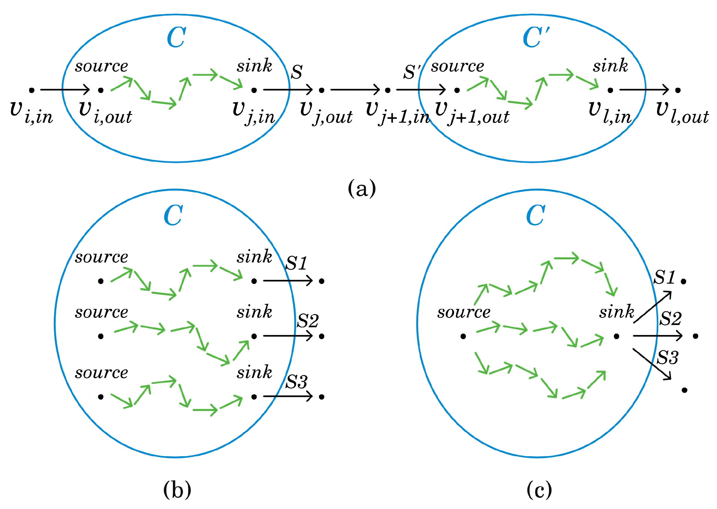 Combined Barrier–Target Coverage for Directional Sensor Network