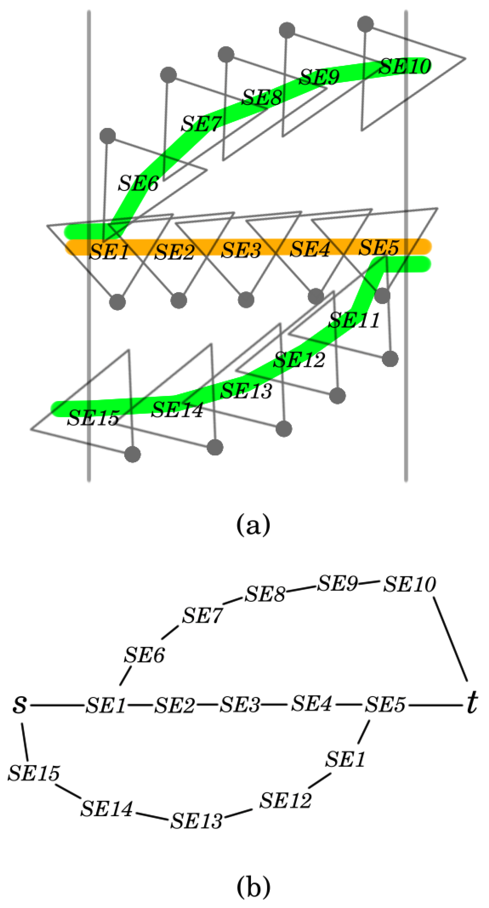 Combined Barrier–Target Coverage for Directional Sensor Network