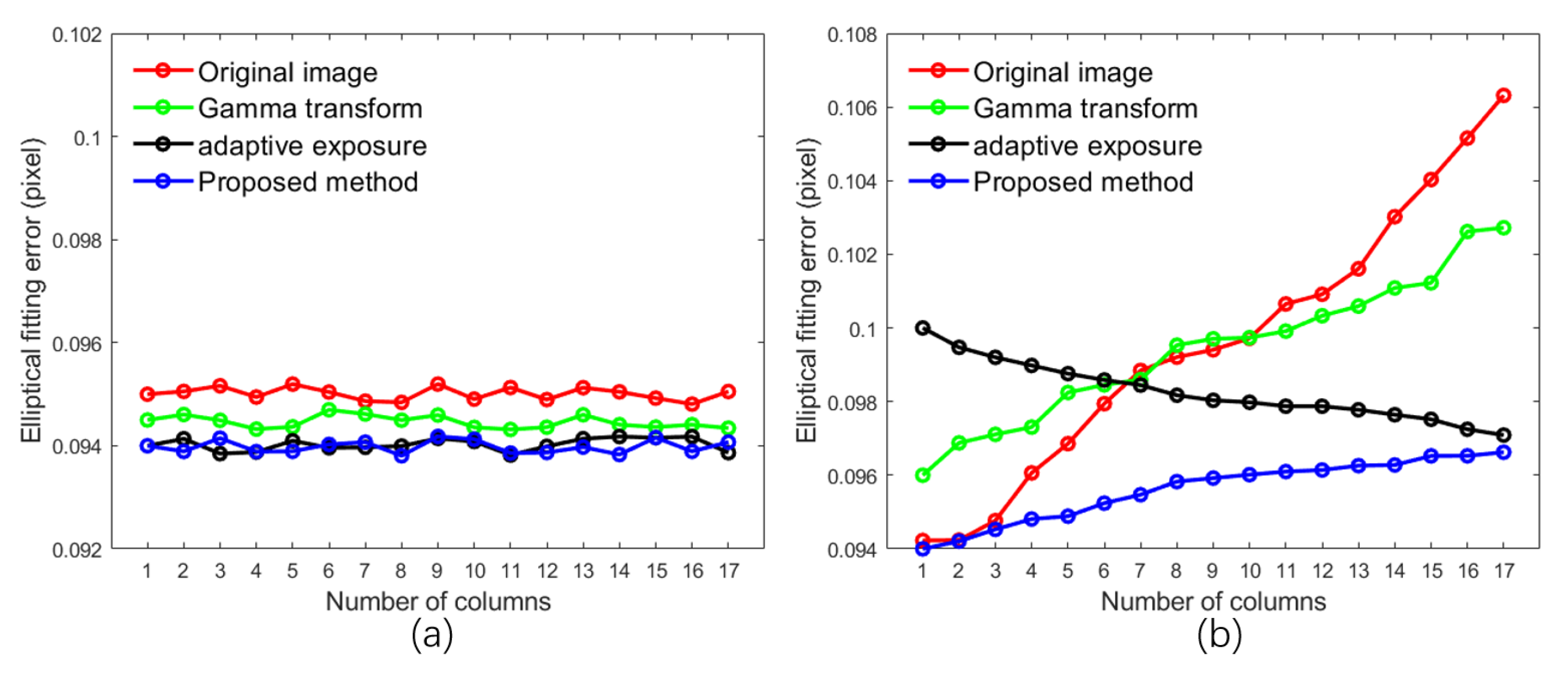 Comprehensive Improvement of Binocular Structured Light Calibration ...