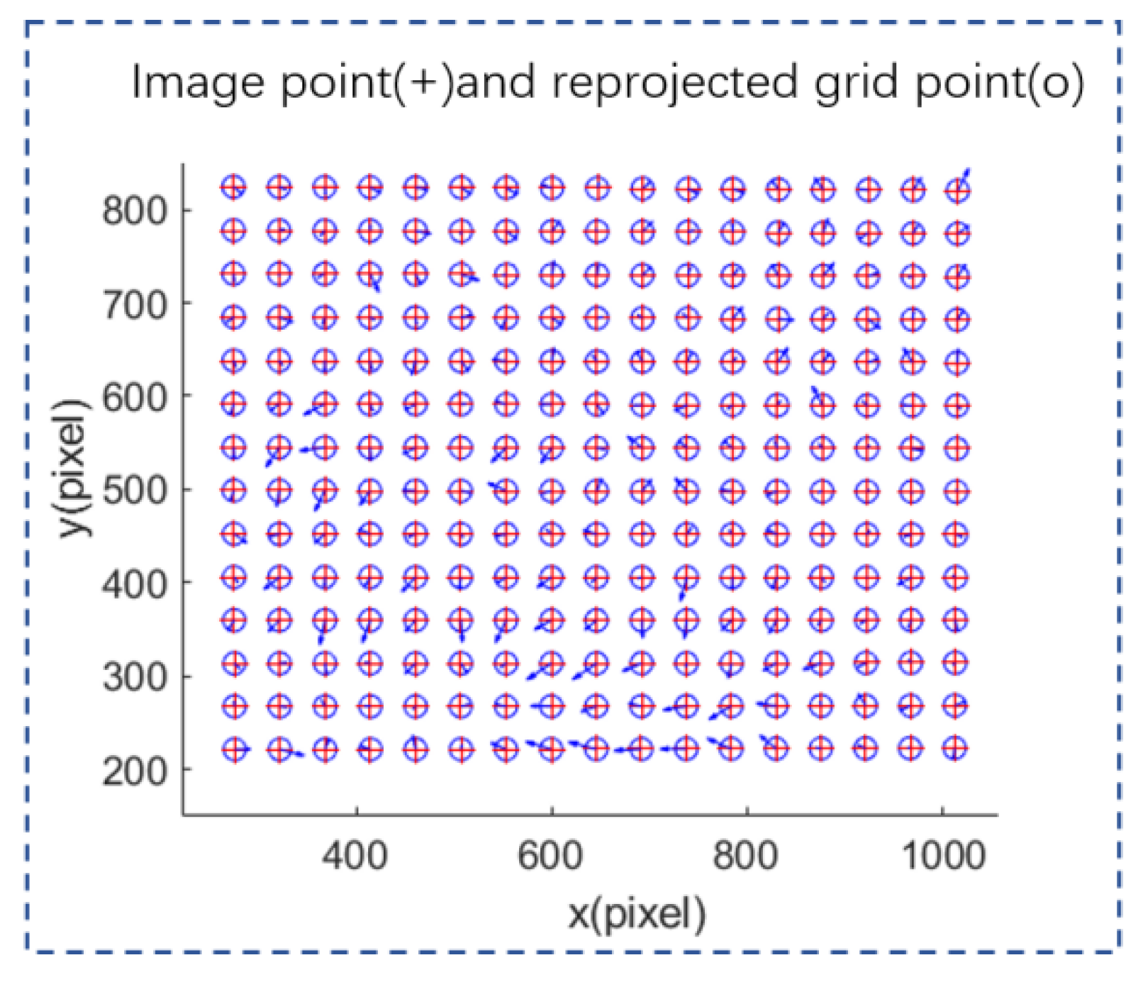 Comprehensive Improvement of Binocular Structured Light Calibration Method Based on Radical ...