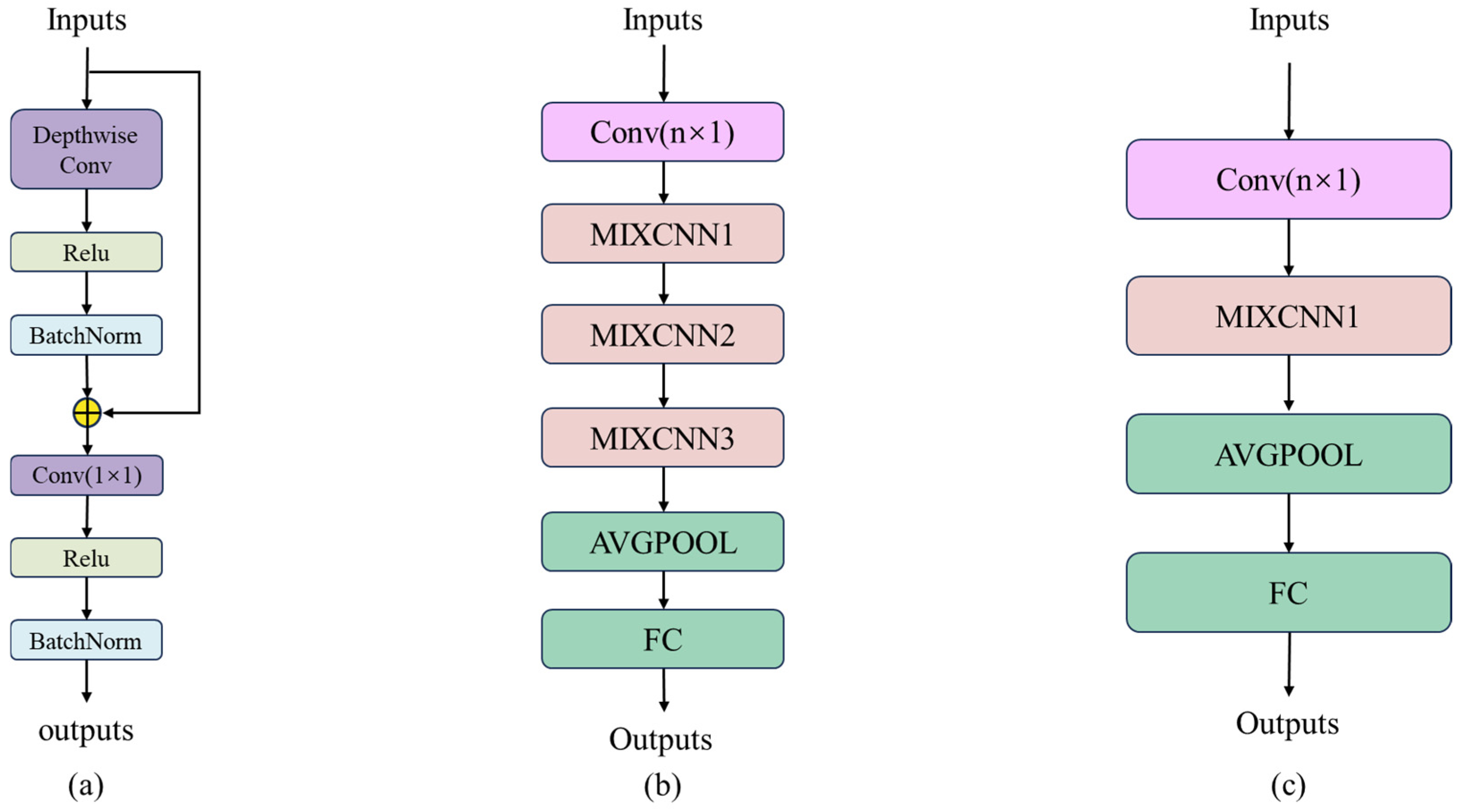 A Lightweight and Small Sample Bearing Fault Diagnosis Algorithm Based on Probabilistic ...