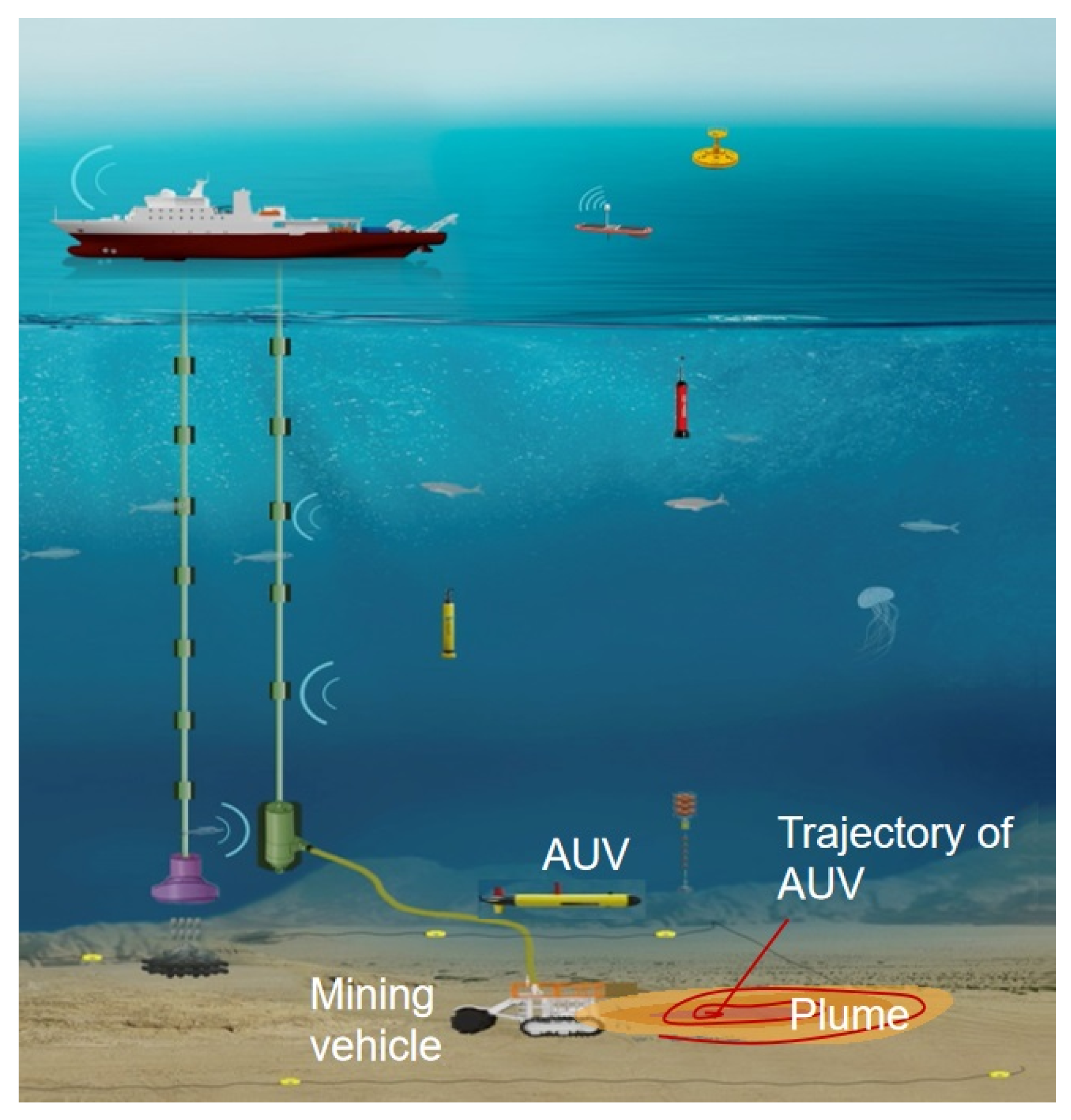 Dynamic Boundary Estimation of Suspended Sediment Plume Benefit by the Autonomous Underwater ...