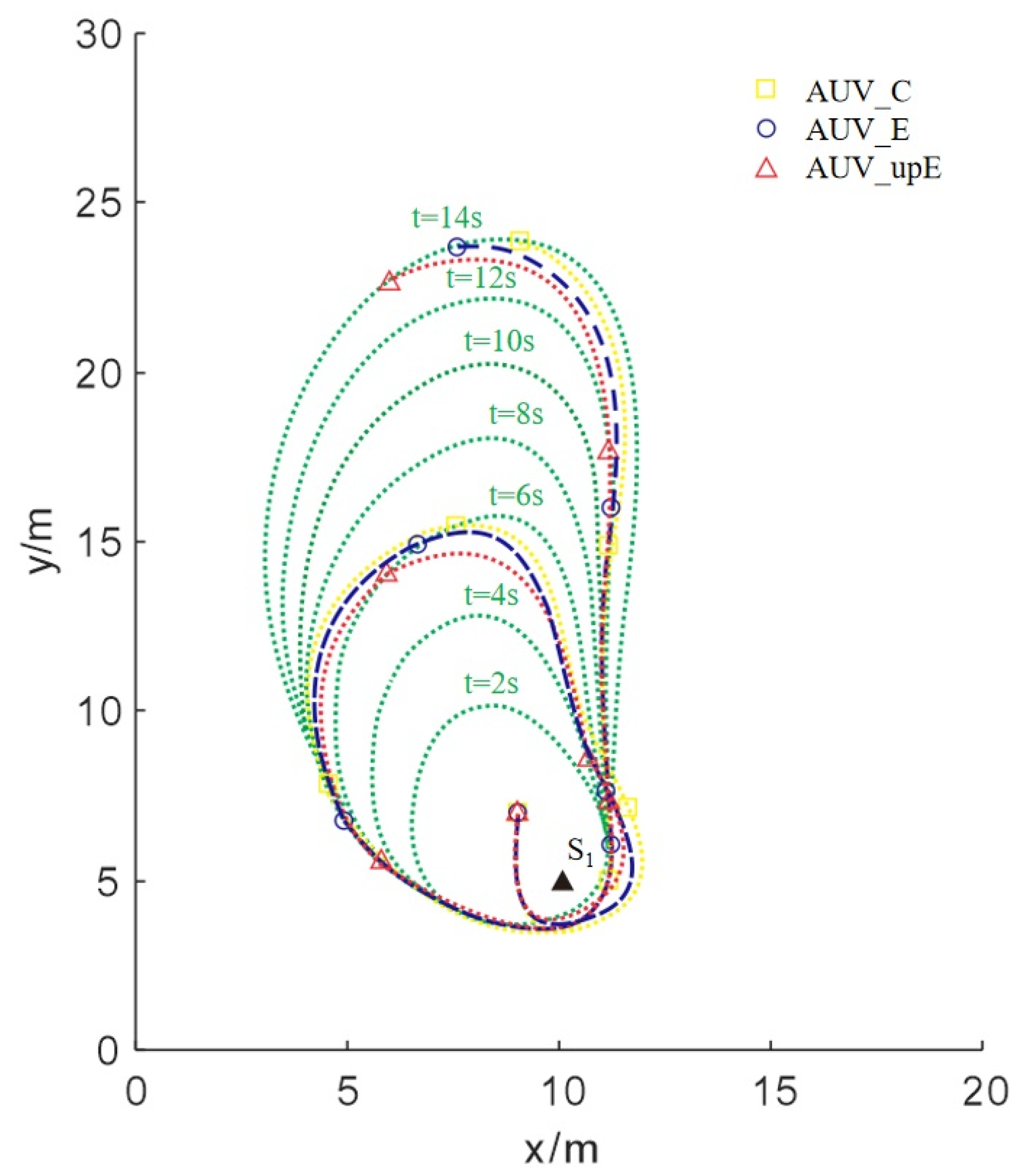 Dynamic Boundary Estimation of Suspended Sediment Plume Benefit by the Autonomous Underwater ...