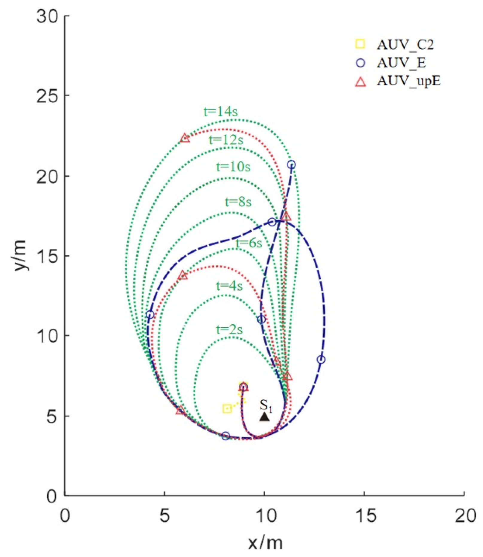 Dynamic Boundary Estimation of Suspended Sediment Plume Benefit by the Autonomous Underwater ...