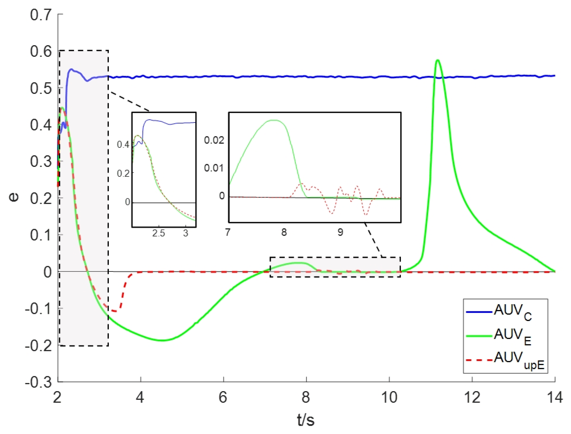 Dynamic Boundary Estimation of Suspended Sediment Plume Benefit by the Autonomous Underwater ...