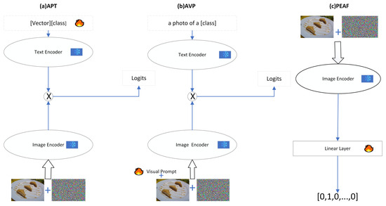 MDAPT: Multi-Modal Depth Adversarial Prompt Tuning to Enhance the Adversarial Robustness of ...