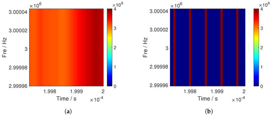 A Time–Frequency Energy Squeeze Method Based on Estimating the Chip ...