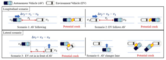 An Autonomous Vehicle Behavior Decision Method Based on Deep ...