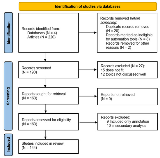 A Review of Machine Learning and Deep Learning Methods for Person ...