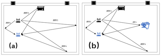 Gesture Recognition Achieved by Utilizing LoRa Signals and Deep Learning