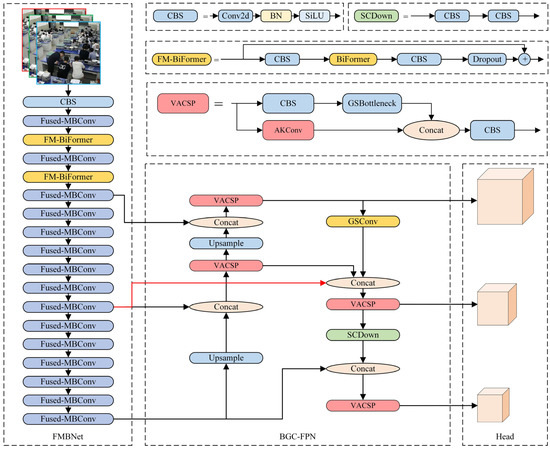 YOLO-CBD: Classroom Behavior Detection Method Based on Behavior Feature Extraction and Aggregation