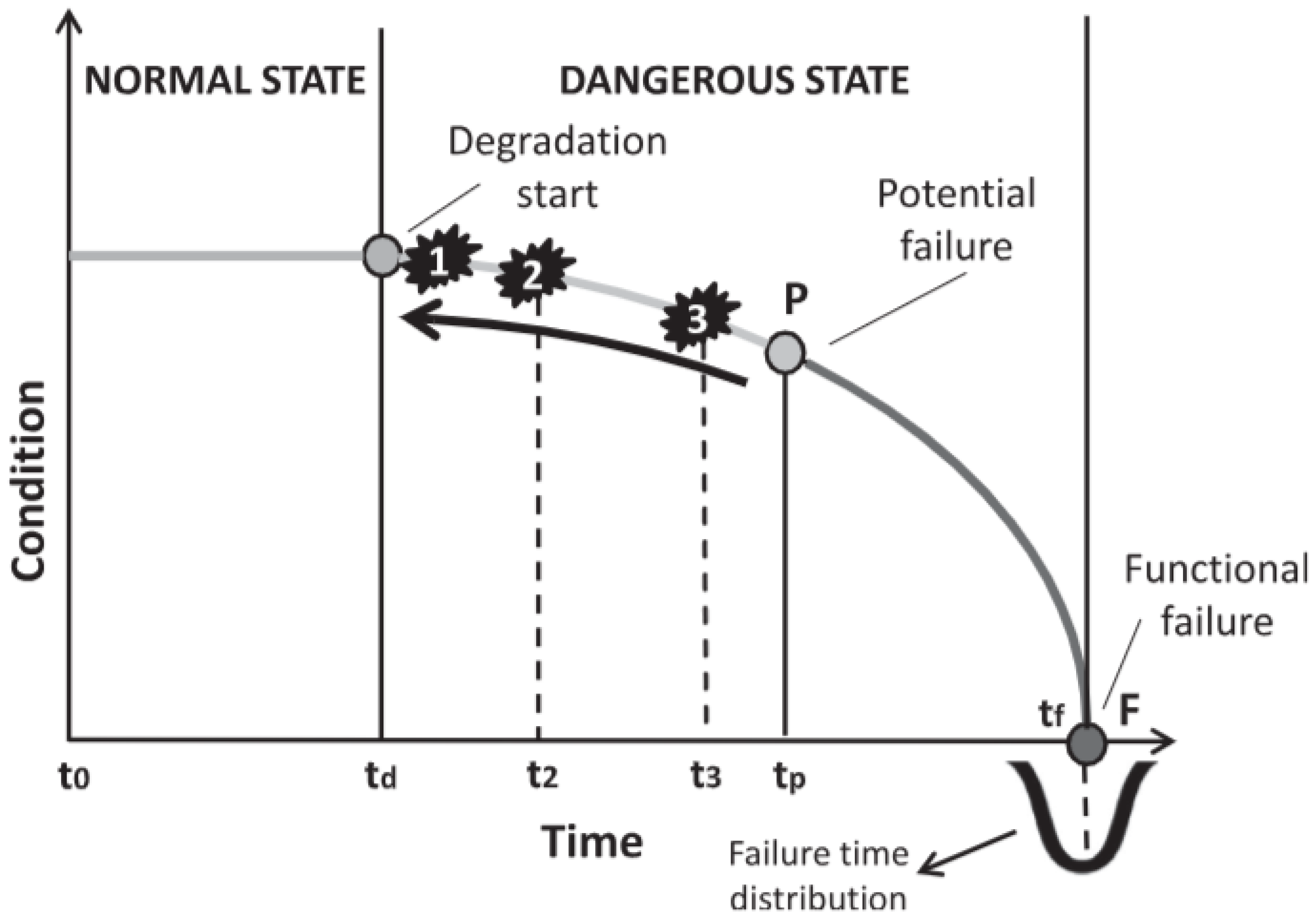 Advancements in Induction Motor Fault Diagnosis and Condition ...