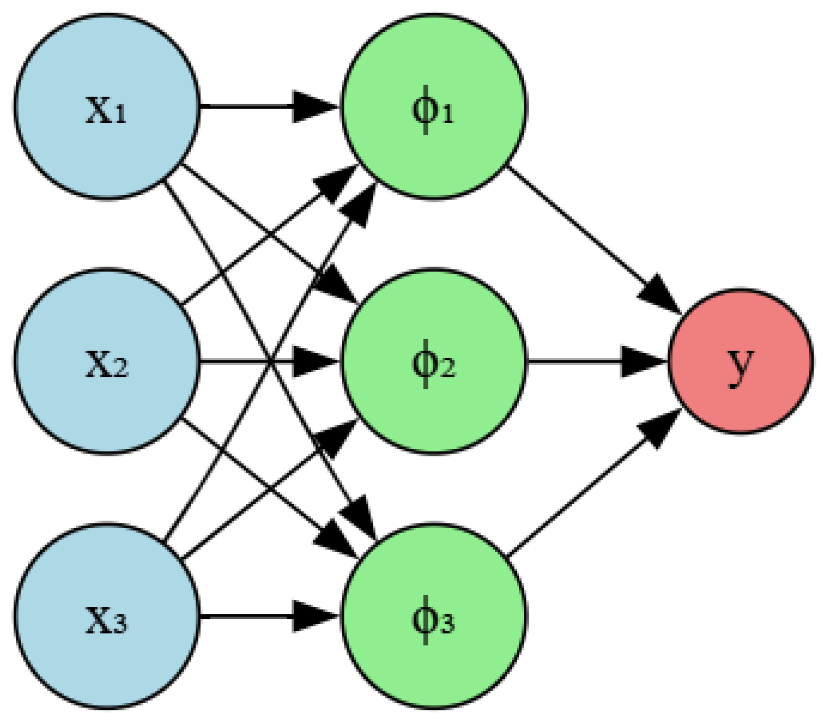 Advancements in Induction Motor Fault Diagnosis and Condition ...