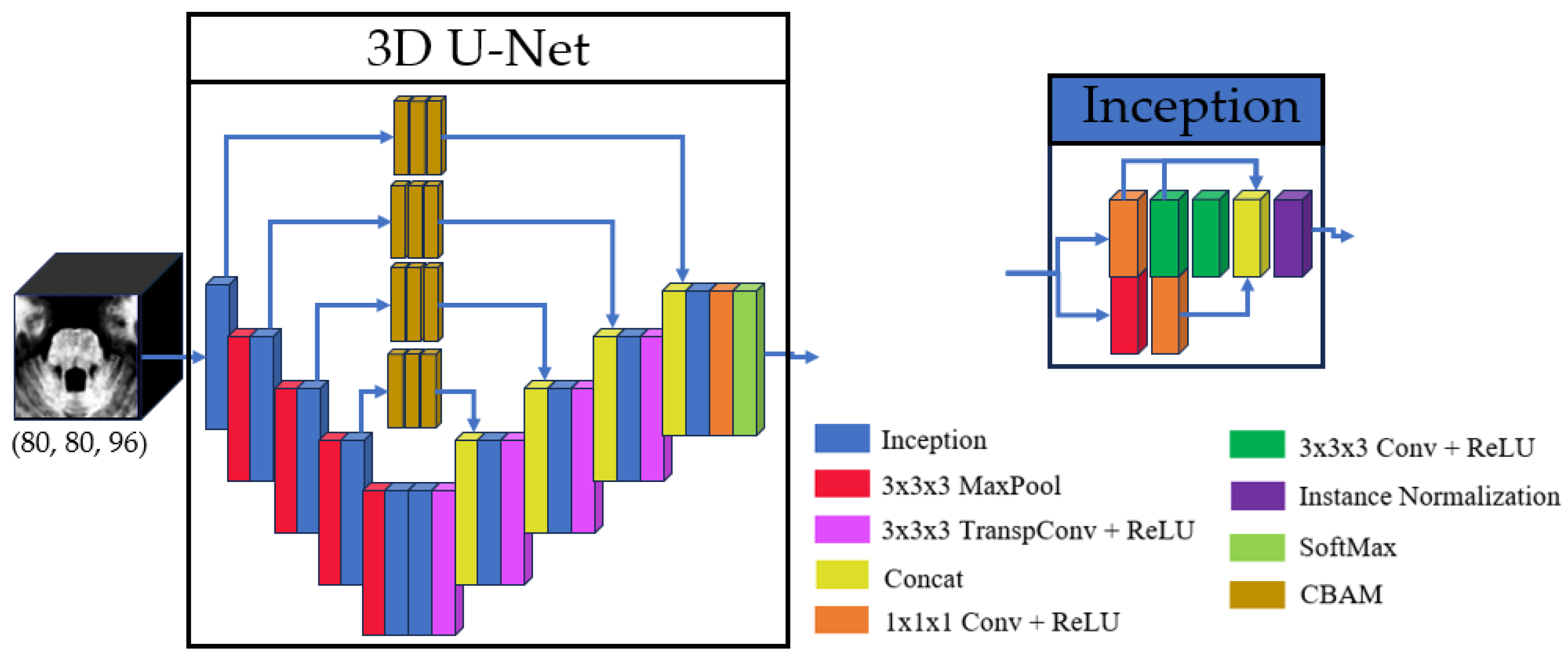 Deep Learning-Based Assessment of Brainstem Volume Changes in Spinocerebellar Ataxia Type 2 ...