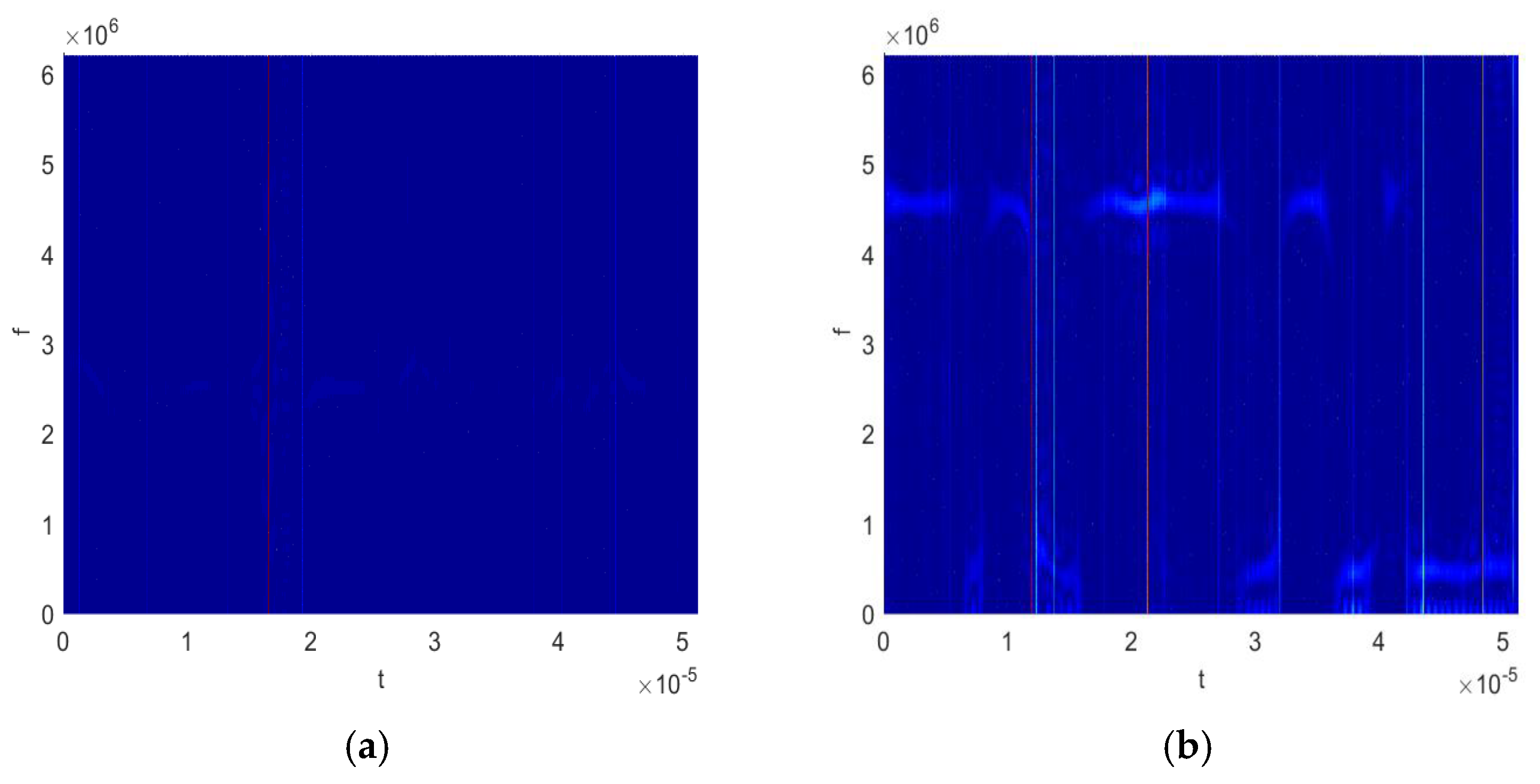An Automatic Modulation Recognition Method Based On The Multimodal