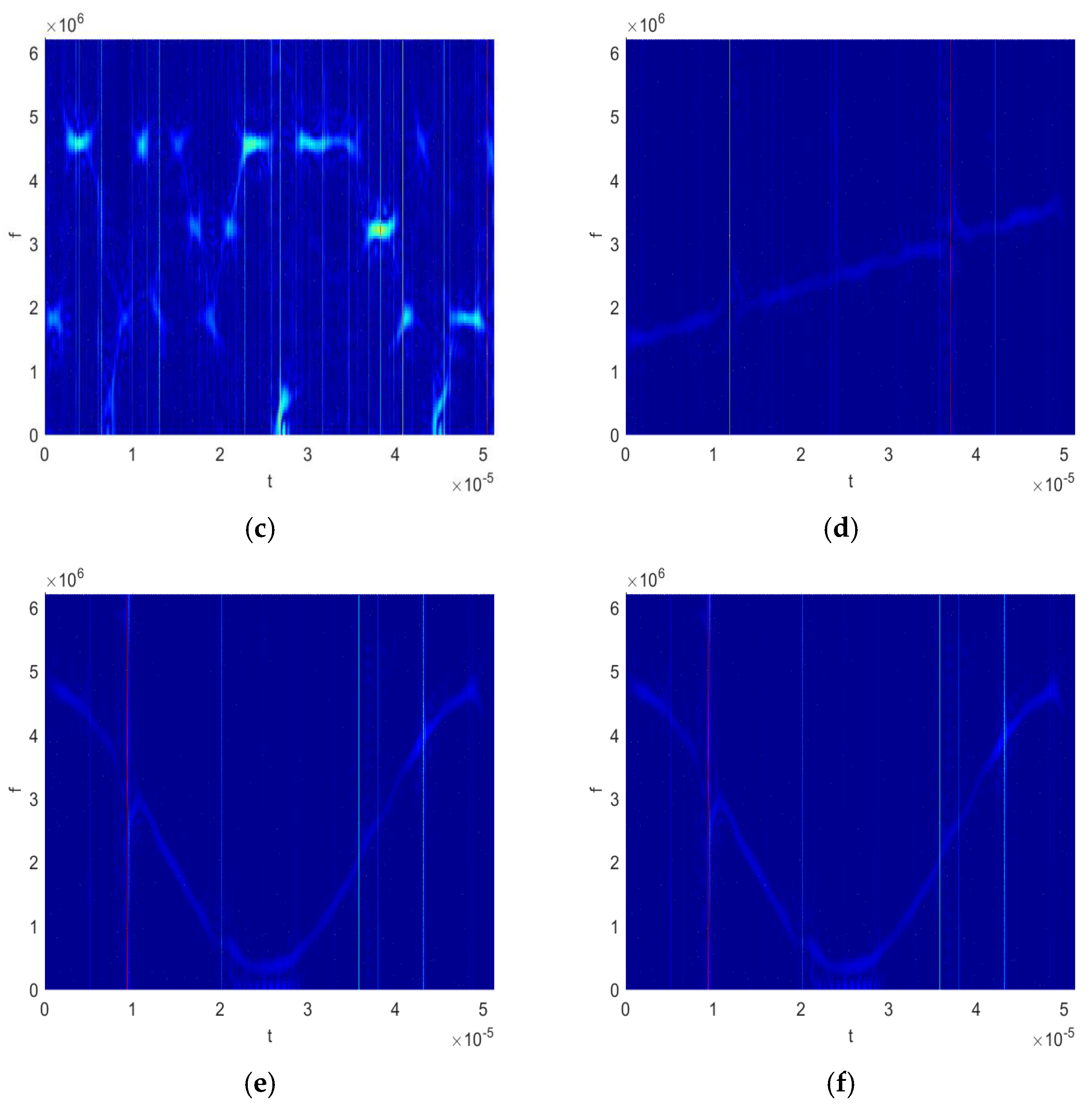 An Automatic Modulation Recognition Method Based On The Multimodal