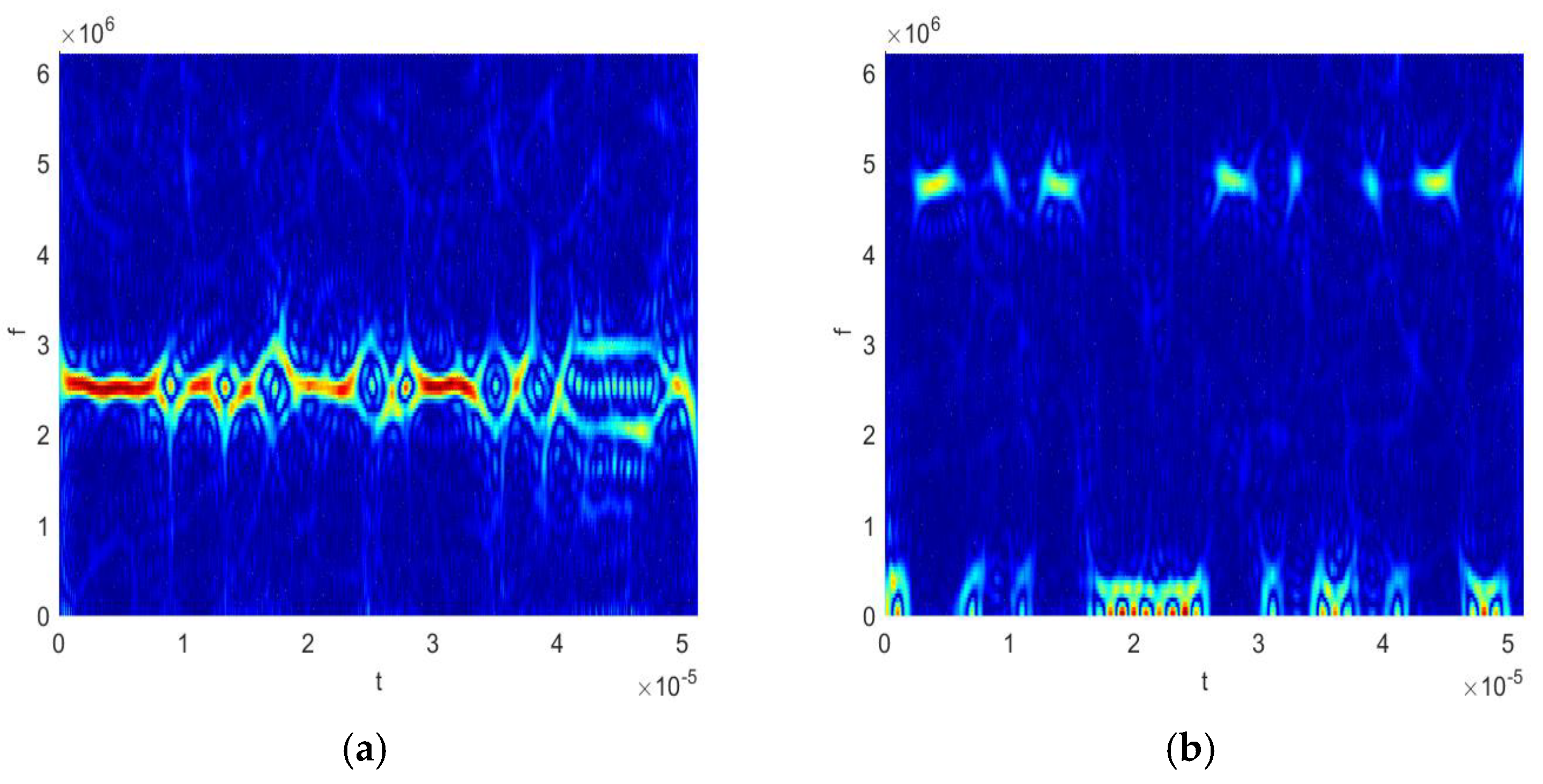 An Automatic Modulation Recognition Method Based on the Multimodal Kernel Harmonic Feature ...