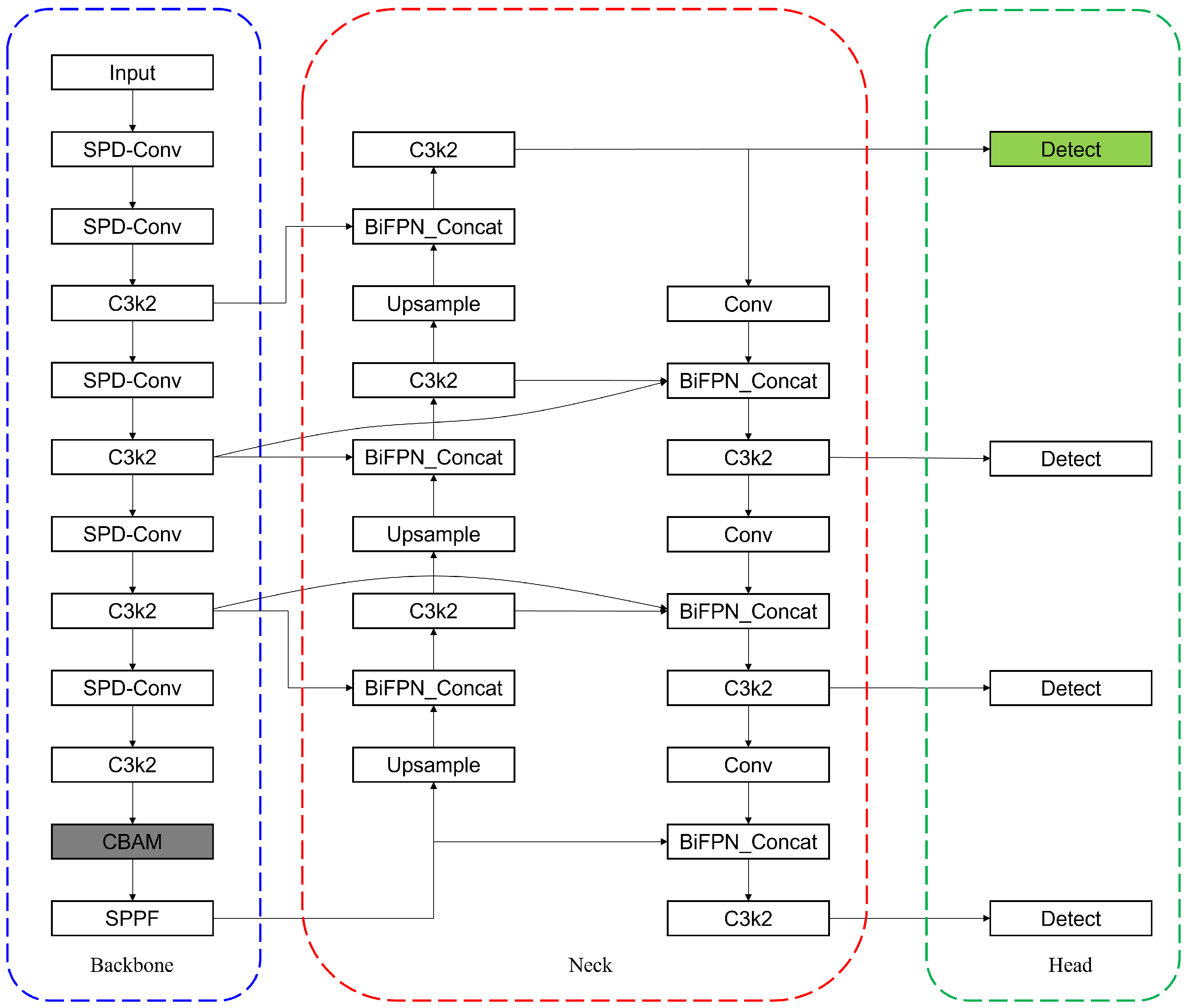 Fully Autonomous Real-Time Defect Detection for Power Distribution ...