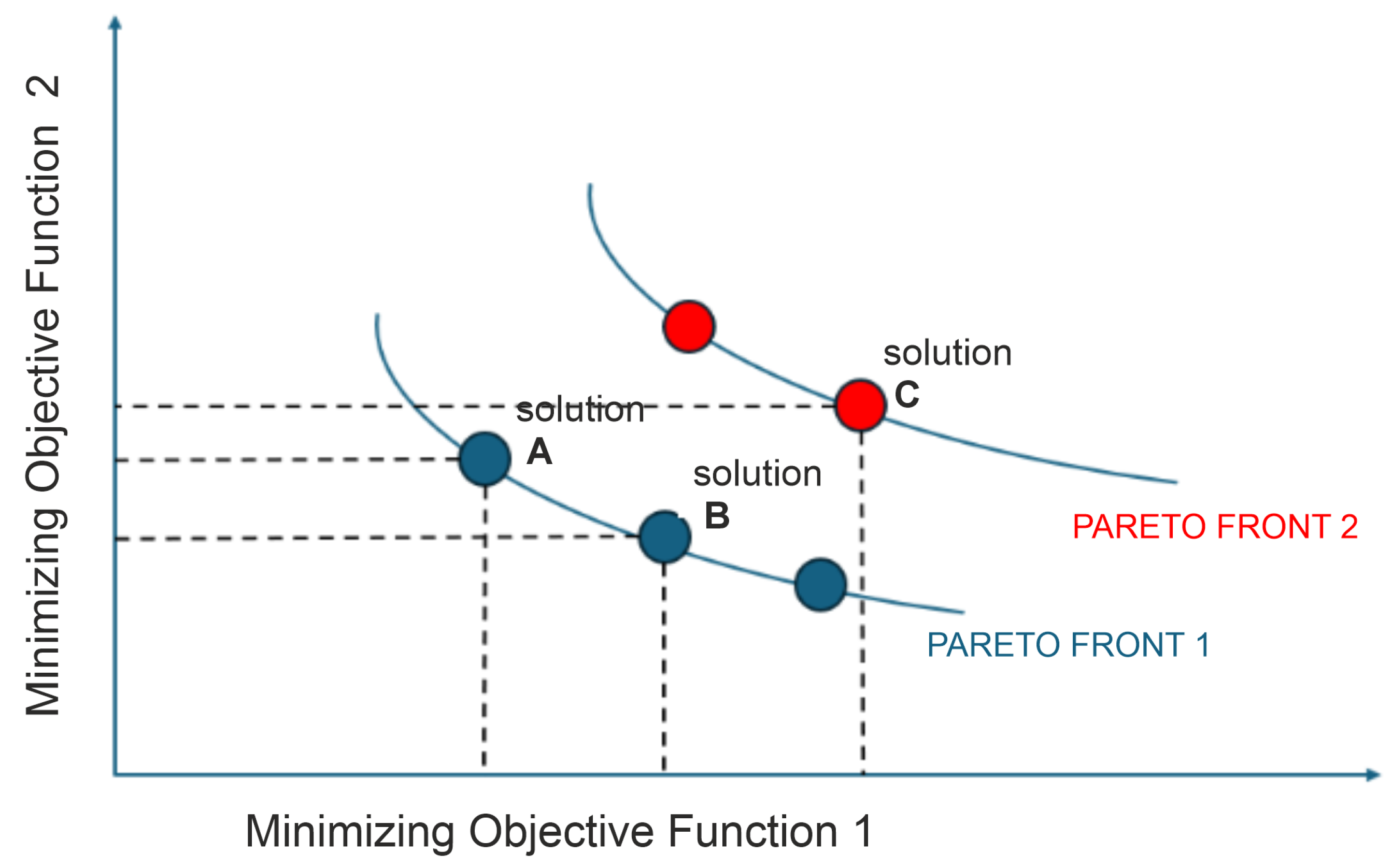 A Resilient Distributed Pareto-Based PSO for Edge-UAVs Deployment ...