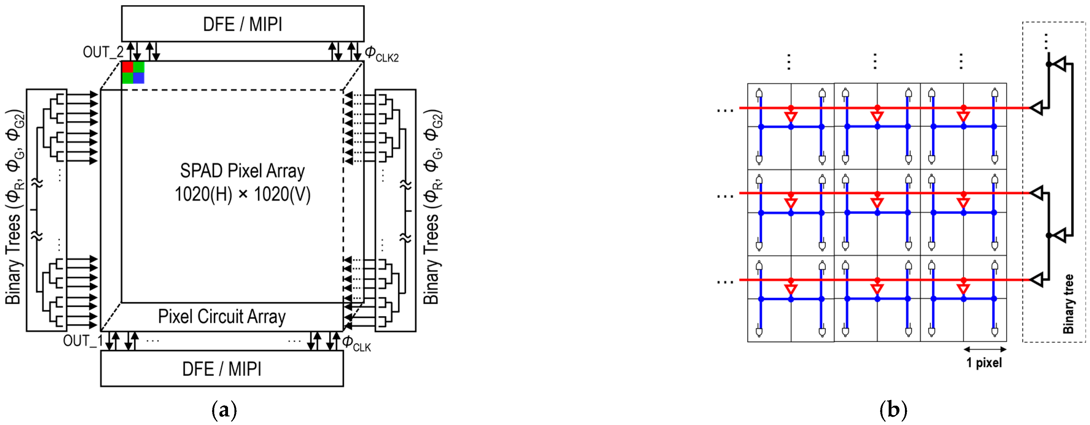 Development of 3D-Stacked 1Megapixel Dual-Time-Gated SPAD Image Sensor ...