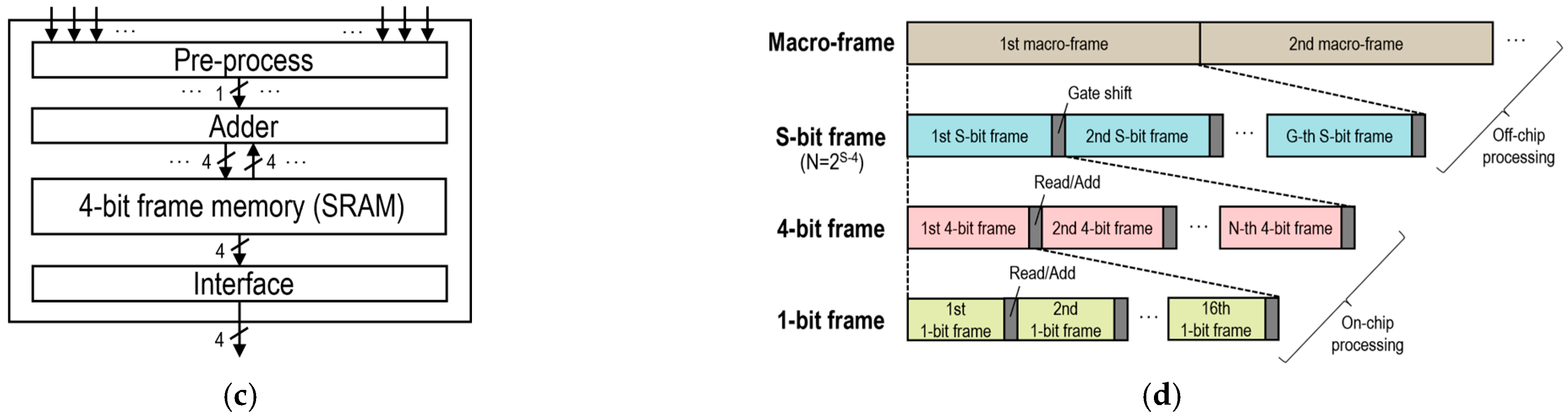 Development of 3D-Stacked 1Megapixel Dual-Time-Gated SPAD Image Sensor ...