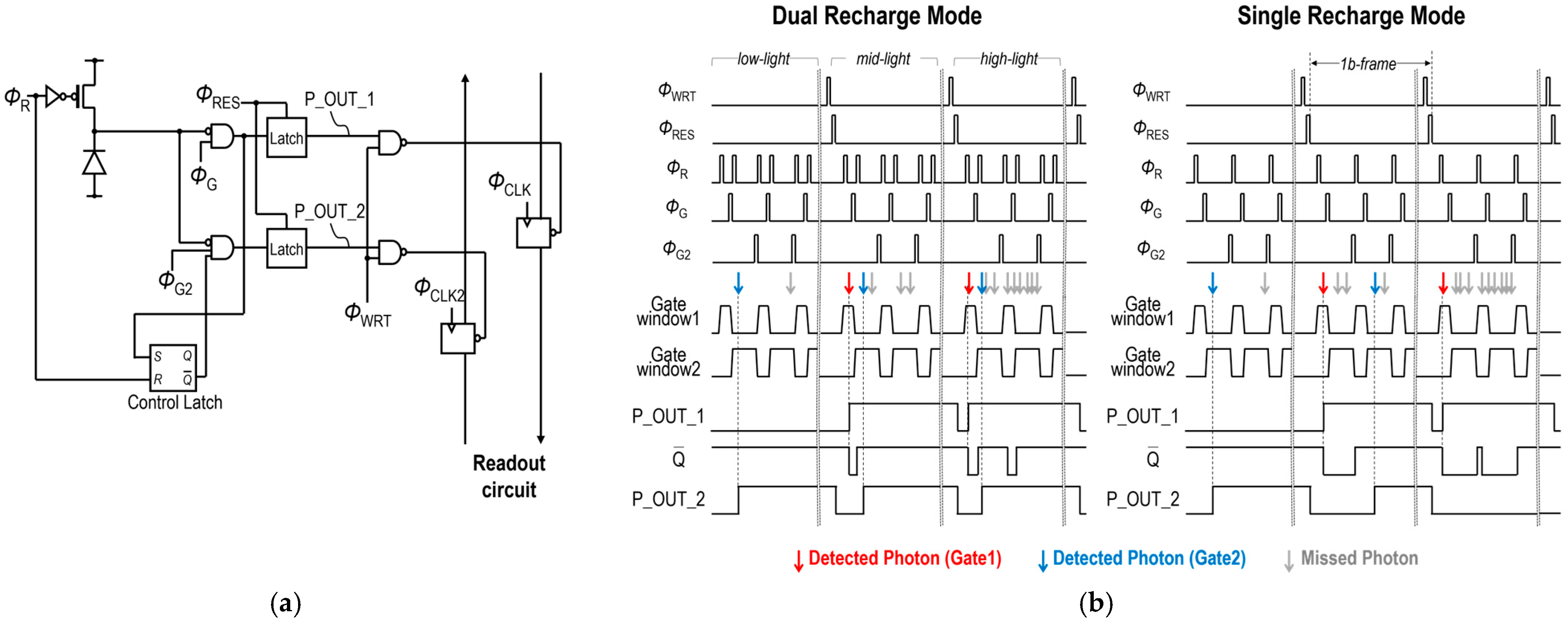 Development of 3D-Stacked 1Megapixel Dual-Time-Gated SPAD Image Sensor ...
