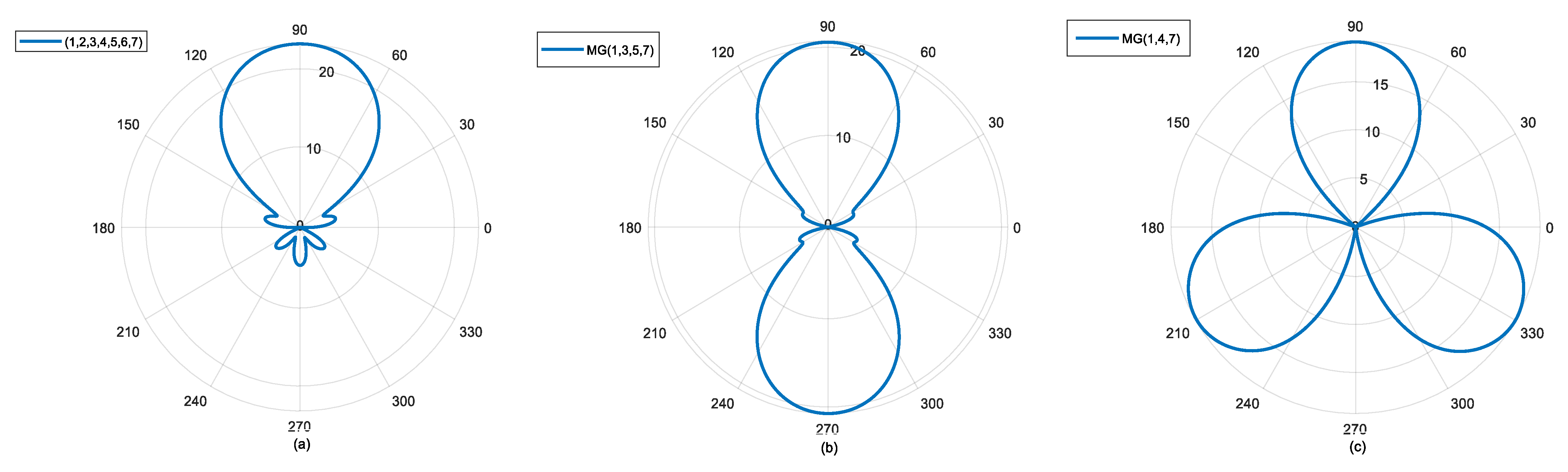 The Aggregated Electromagnetic Vortex Wave and Multi-Modal Imaging ...