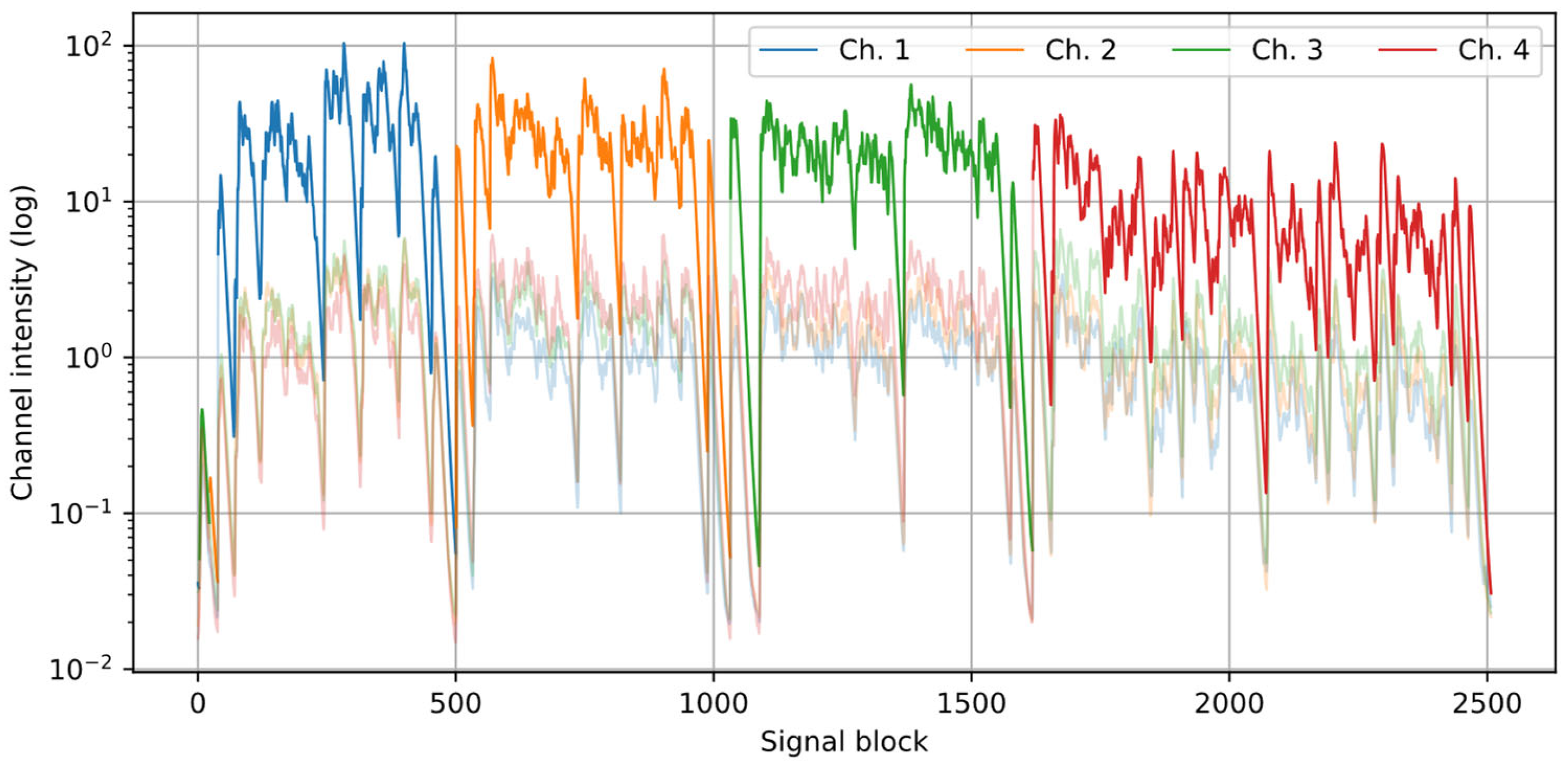 Crosstalk Suppression in a Multi-Channel, Multi-Speaker System Using ...