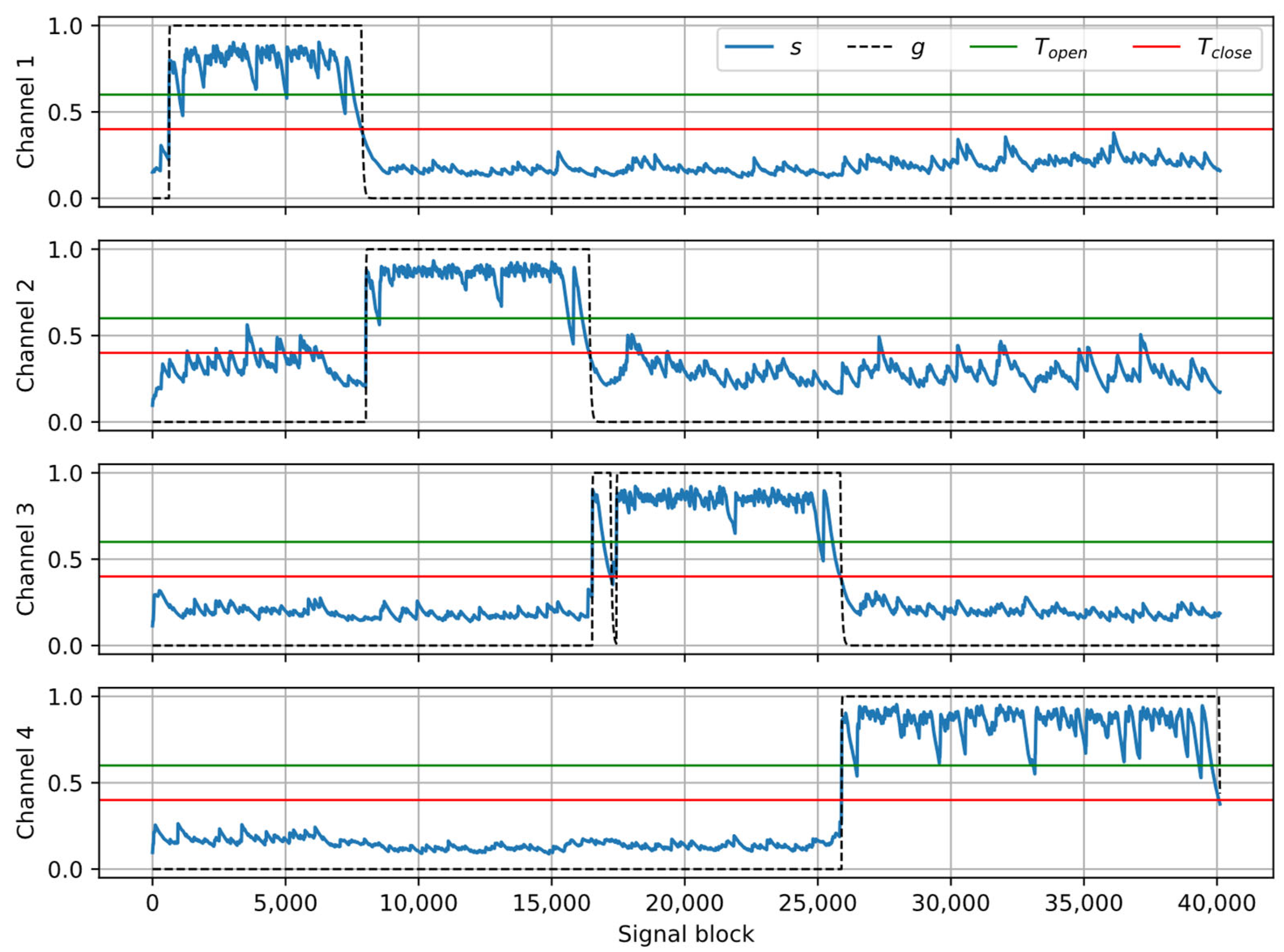 Crosstalk Suppression in a Multi-Channel, Multi-Speaker System Using ...