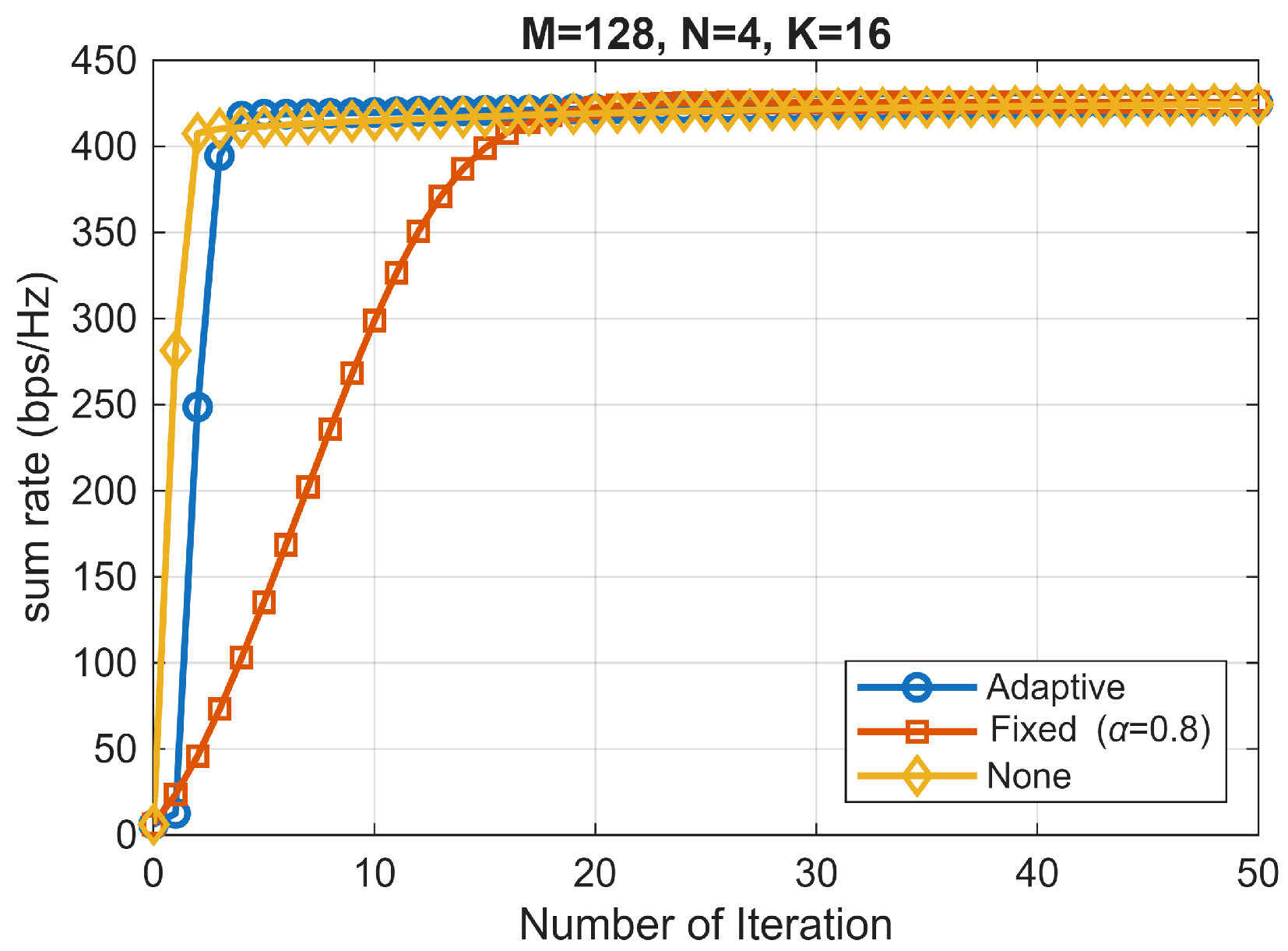 A Hybrid Low-Complexity WMMSE Precoder with Adaptive Damping for ...