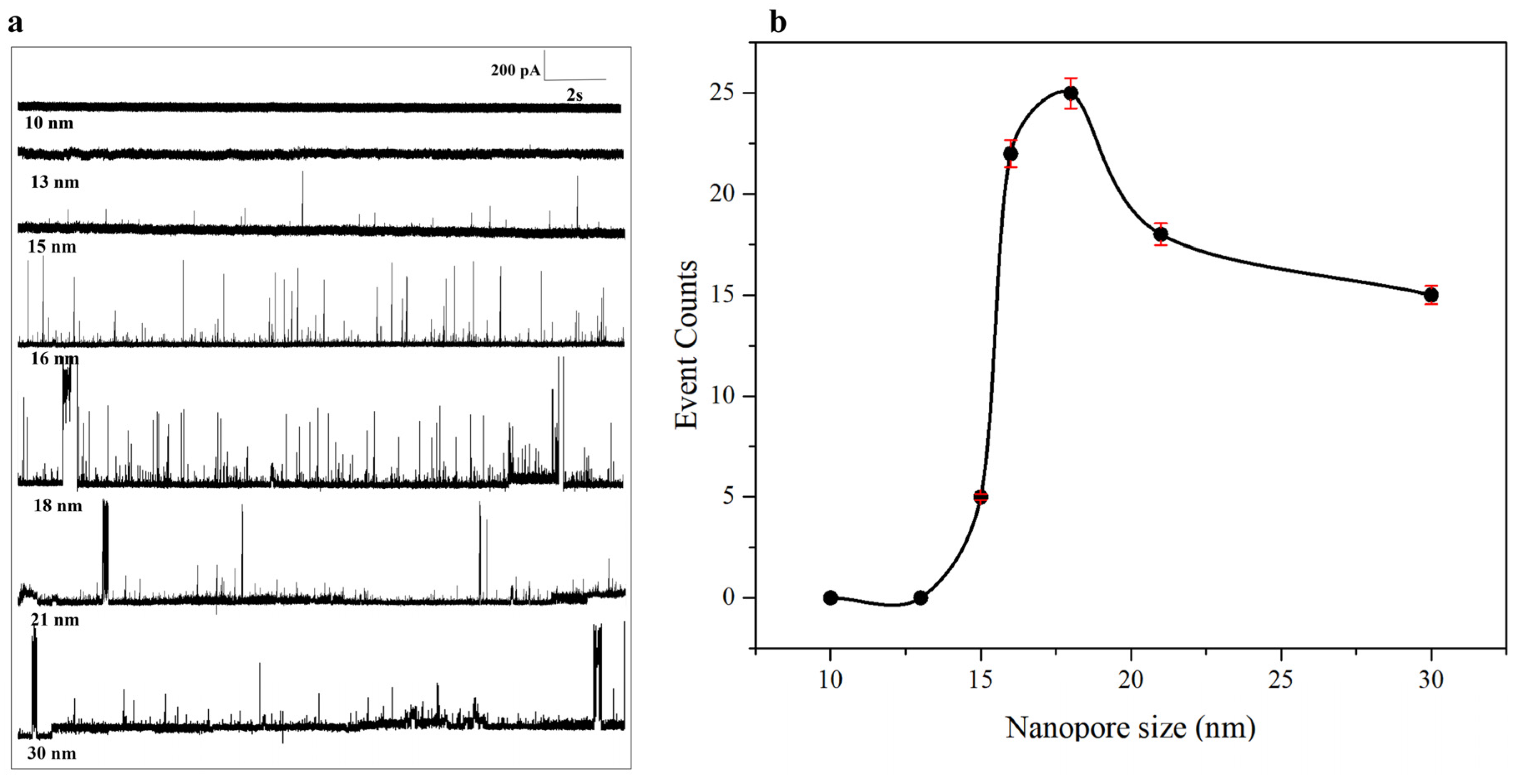 Solid-State Nanopore Single-Molecule Analysis of SARS-CoV-2 N Protein ...