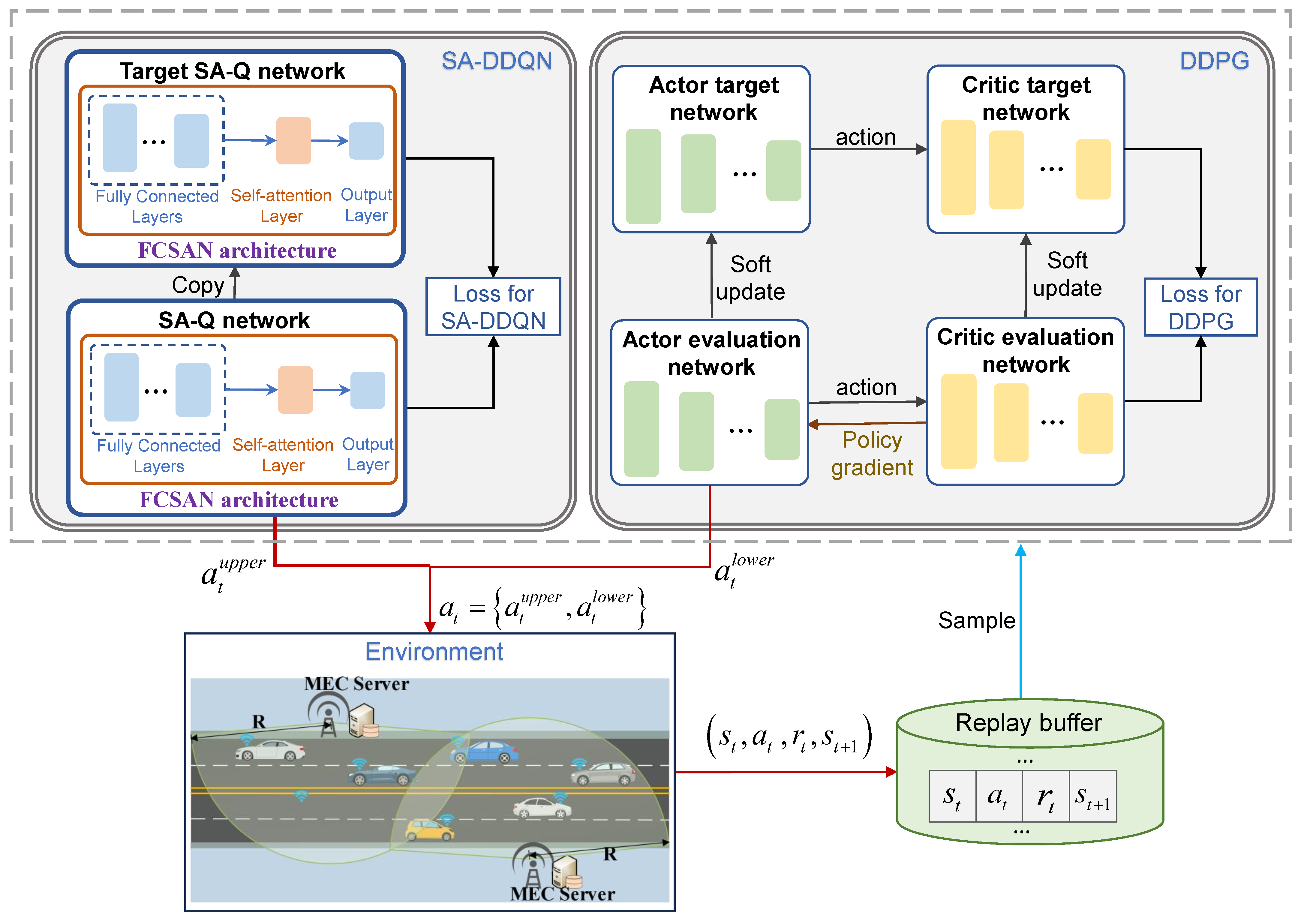 Task Offloading and Resource Allocation for ICVs in Vehicular Edge ...