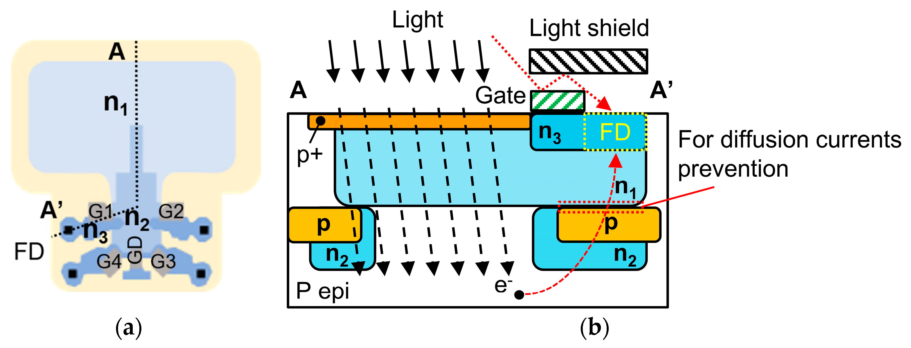 Performance Characterization and Tuning of a Charge-Splitting High ...