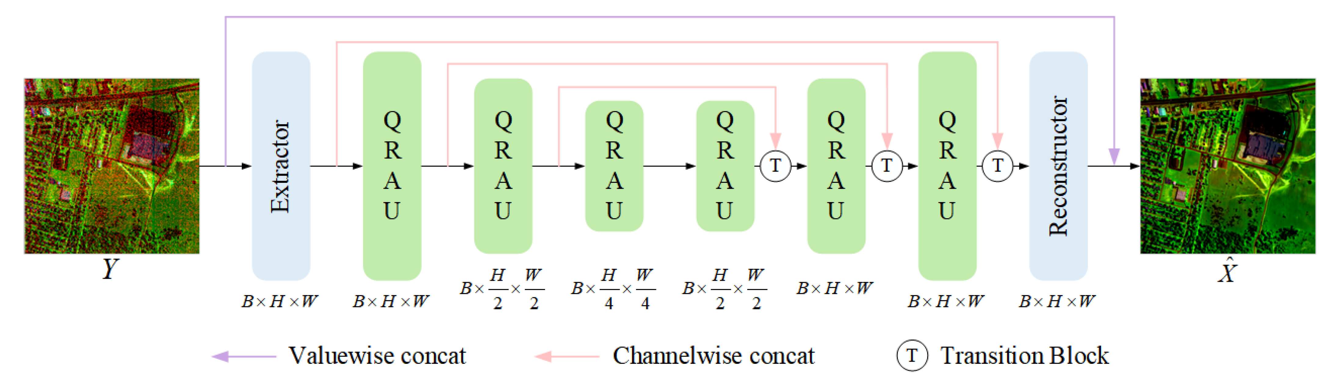 Hyperspectral Image Denoising via Quasi-Recursive Spectral Attention and Cross-Layer Feature Fusion