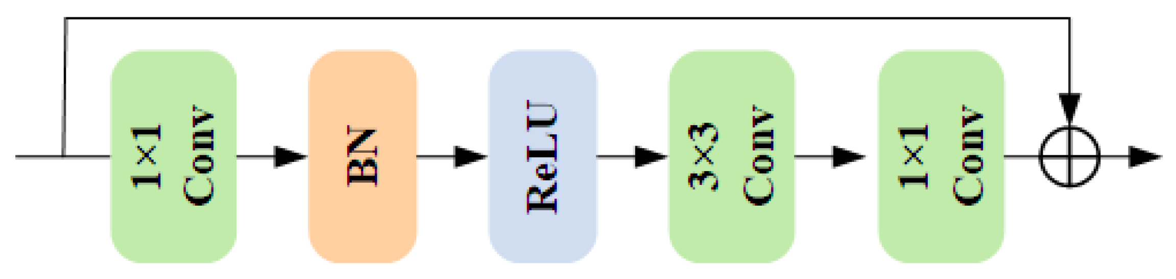 Hyperspectral Image Denoising via Quasi-Recursive Spectral Attention and Cross-Layer Feature Fusion
