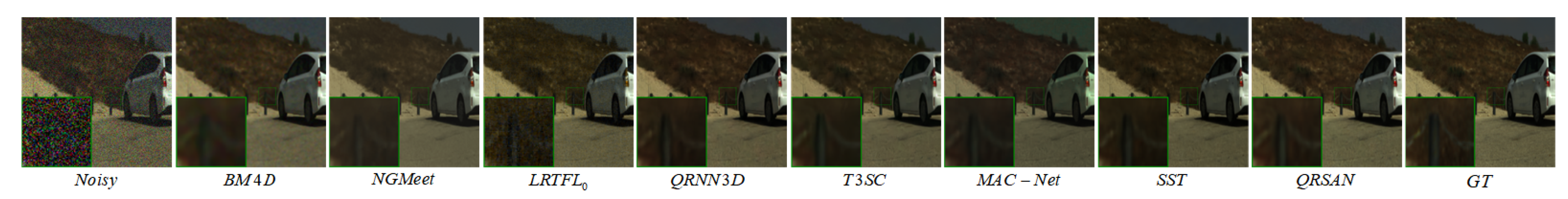 Hyperspectral Image Denoising via Quasi-Recursive Spectral Attention and Cross-Layer Feature Fusion