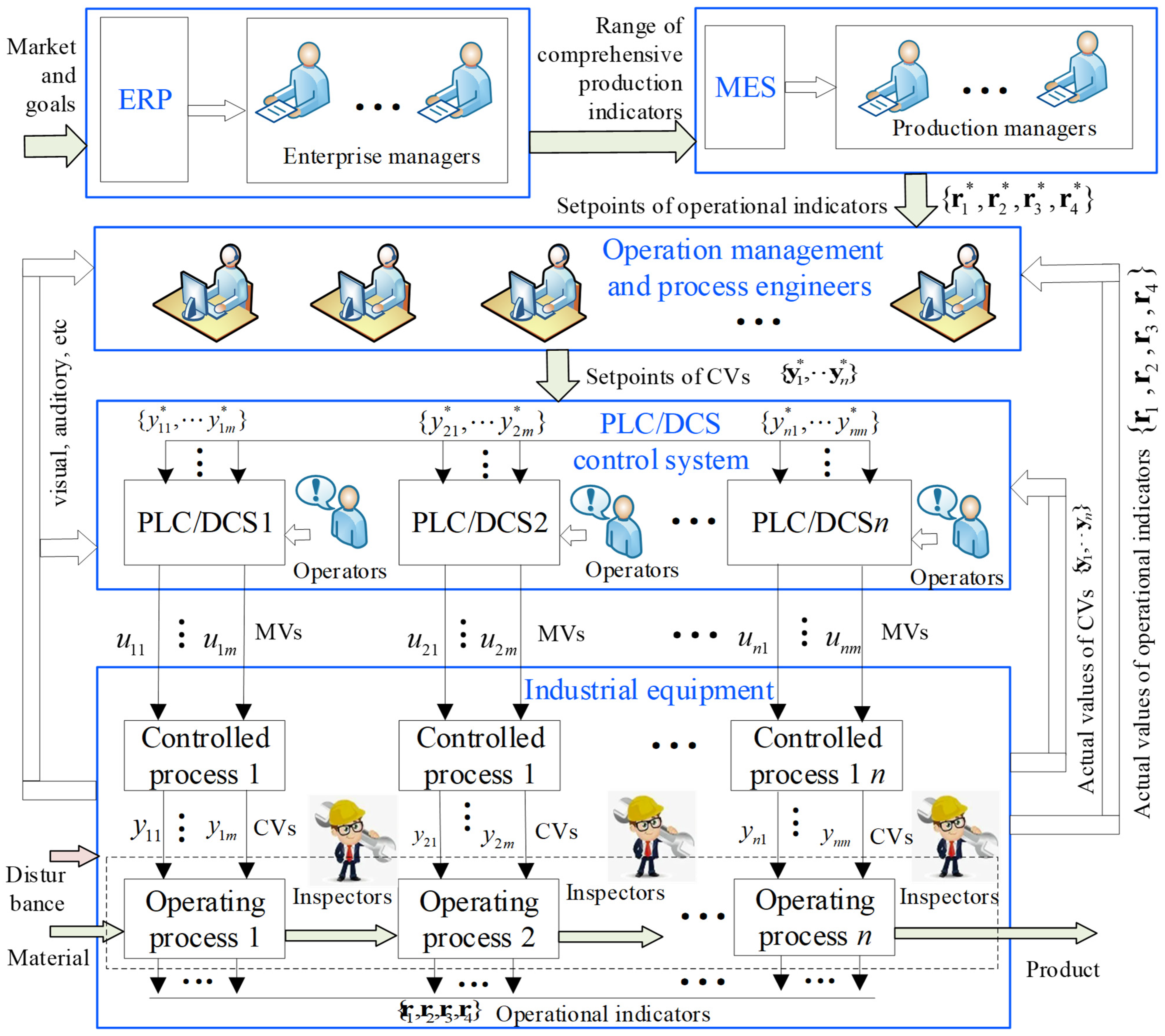 AI- and Security-Empowered End–Edge–Cloud Modular Platform in Complex ...