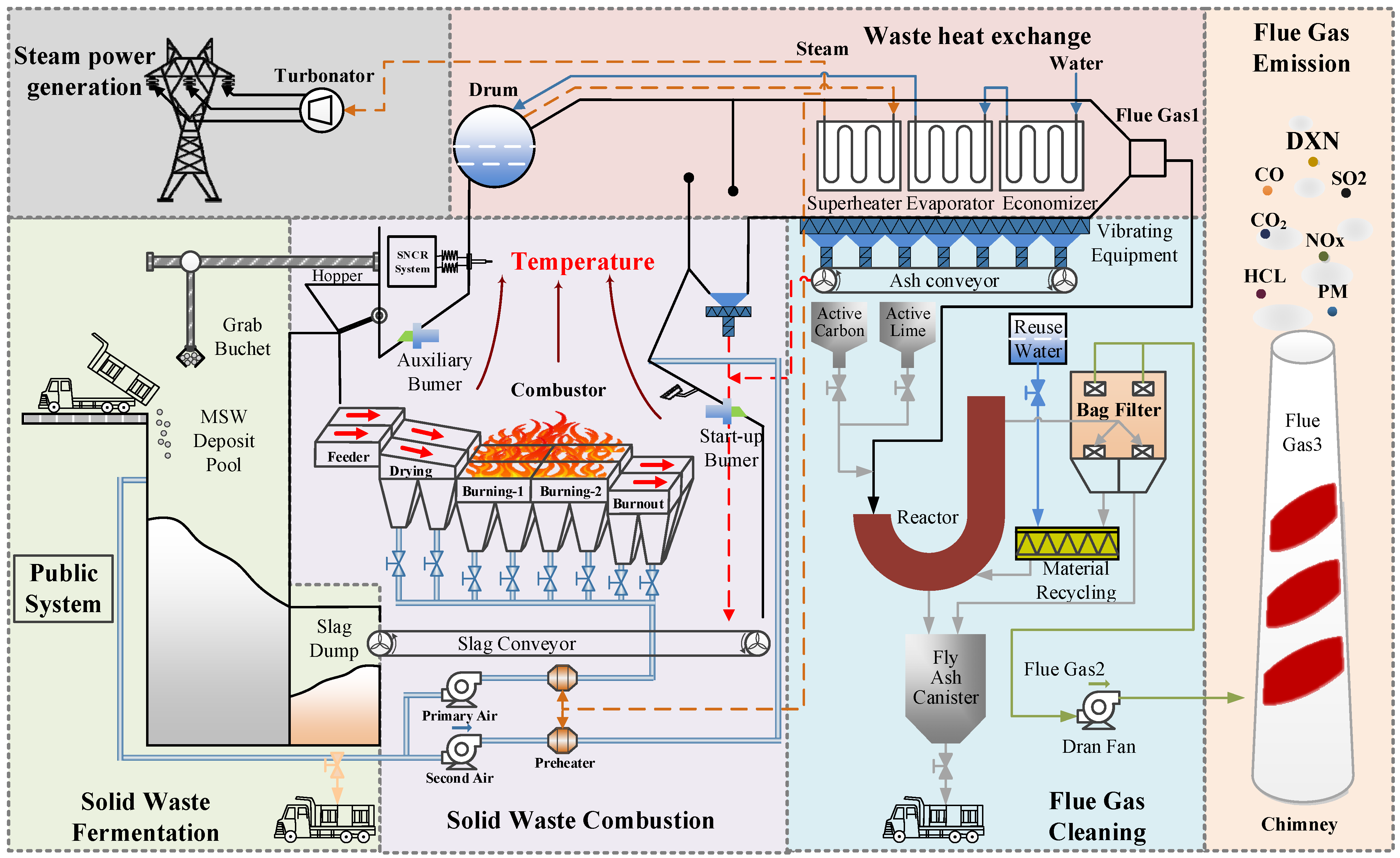 AI- and Security-Empowered End–Edge–Cloud Modular Platform in Complex ...