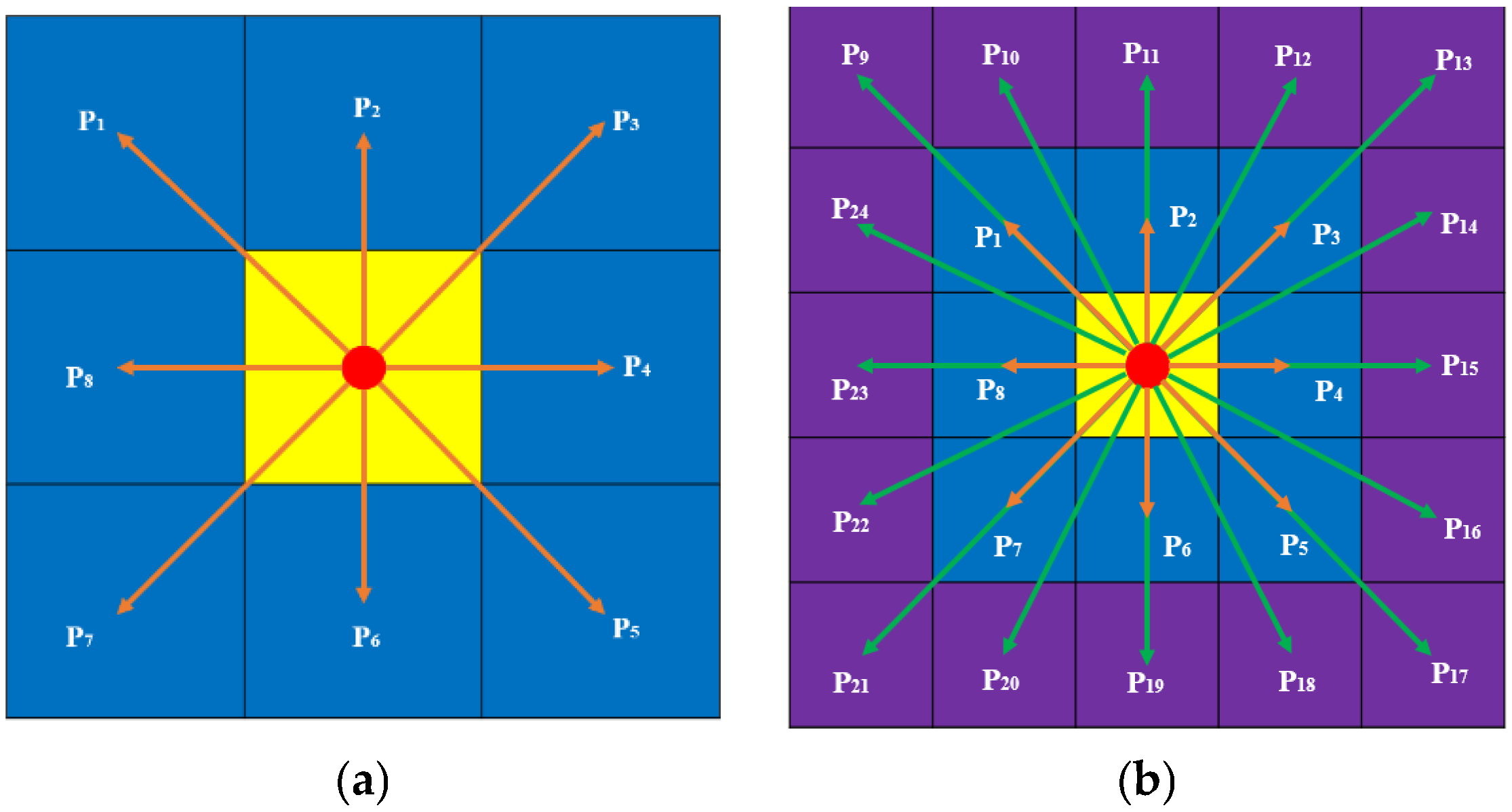 A Path-Planning Scheme for Autonomous Vehicle Navigation Integrating BJA* and Improved DWA ...