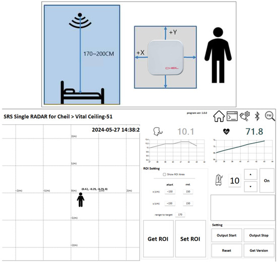 Psychological Barriers and Perceptual Drivers of Sensor-Based Smart ...