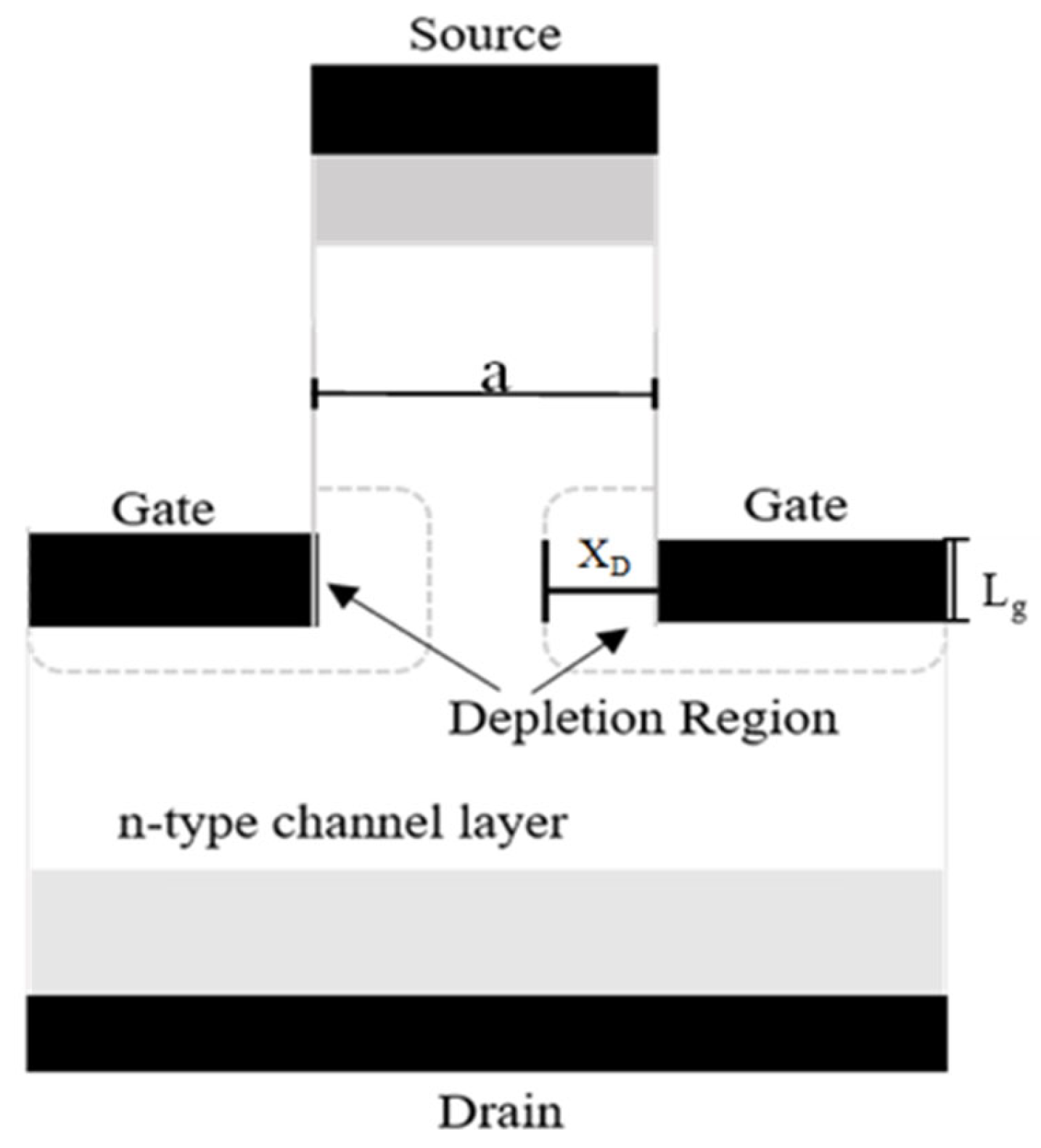 Evaluation of a Silicon Carbide Static Induction Transistor for High ...