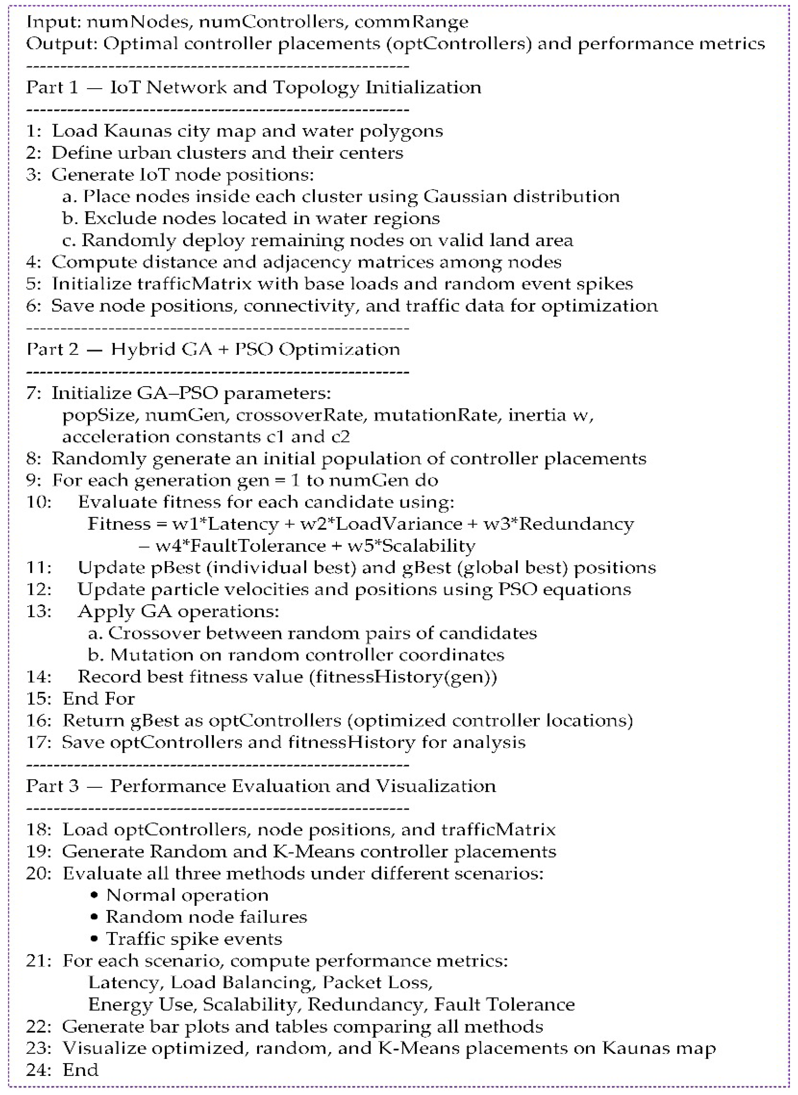 Hybrid GA-PSO Optimization for Controller Placement in Large-Scale ...