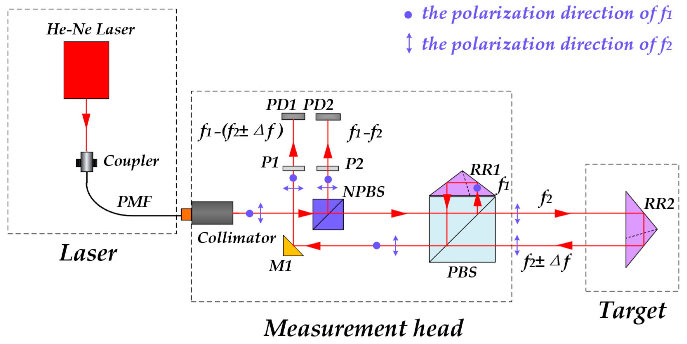 A Six-Degree-of-Freedom (6-DOF) Simultaneous Measurement Method Using ...