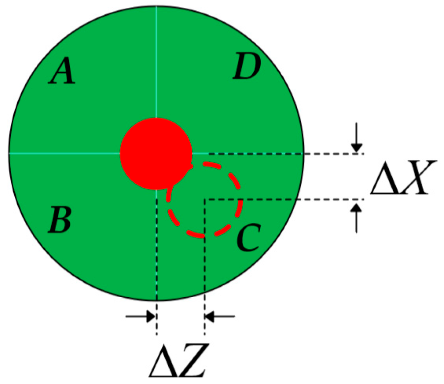 A Six-Degree-of-Freedom (6-DOF) Simultaneous Measurement Method Using ...
