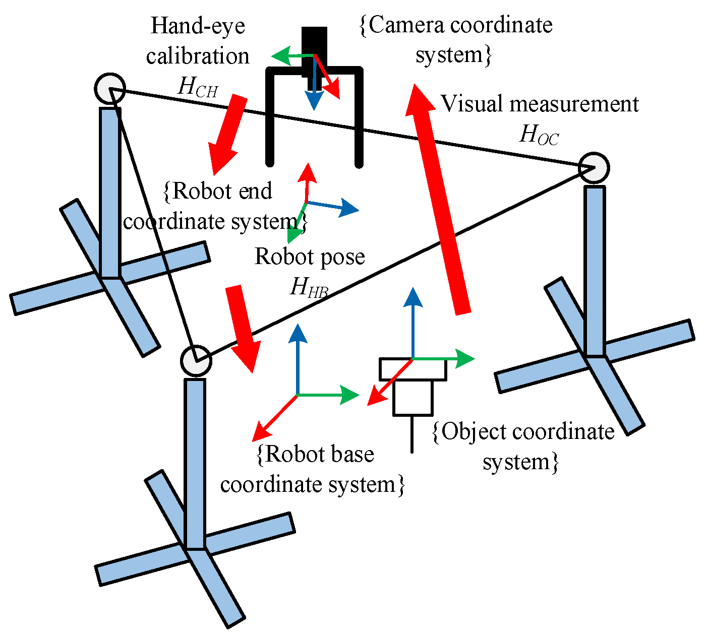 Monocular Visual Measurement System Uncertainty Analysis and One-Step ...