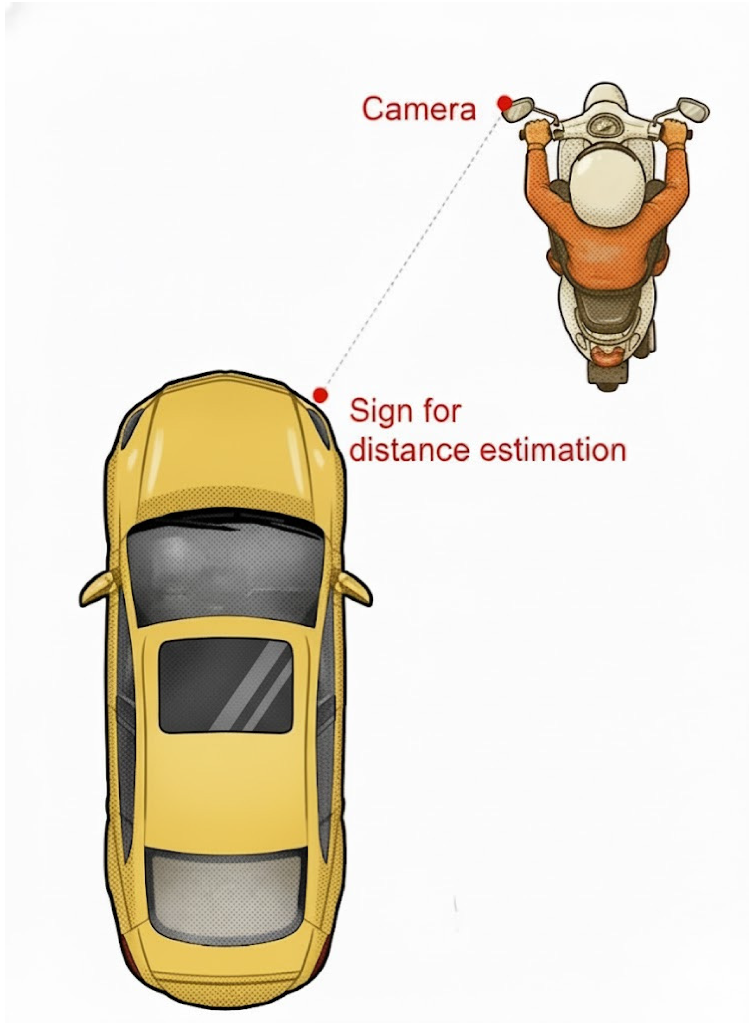 Image Sensing for Motorcycle Active Safety Warning System: Using YOLO ...