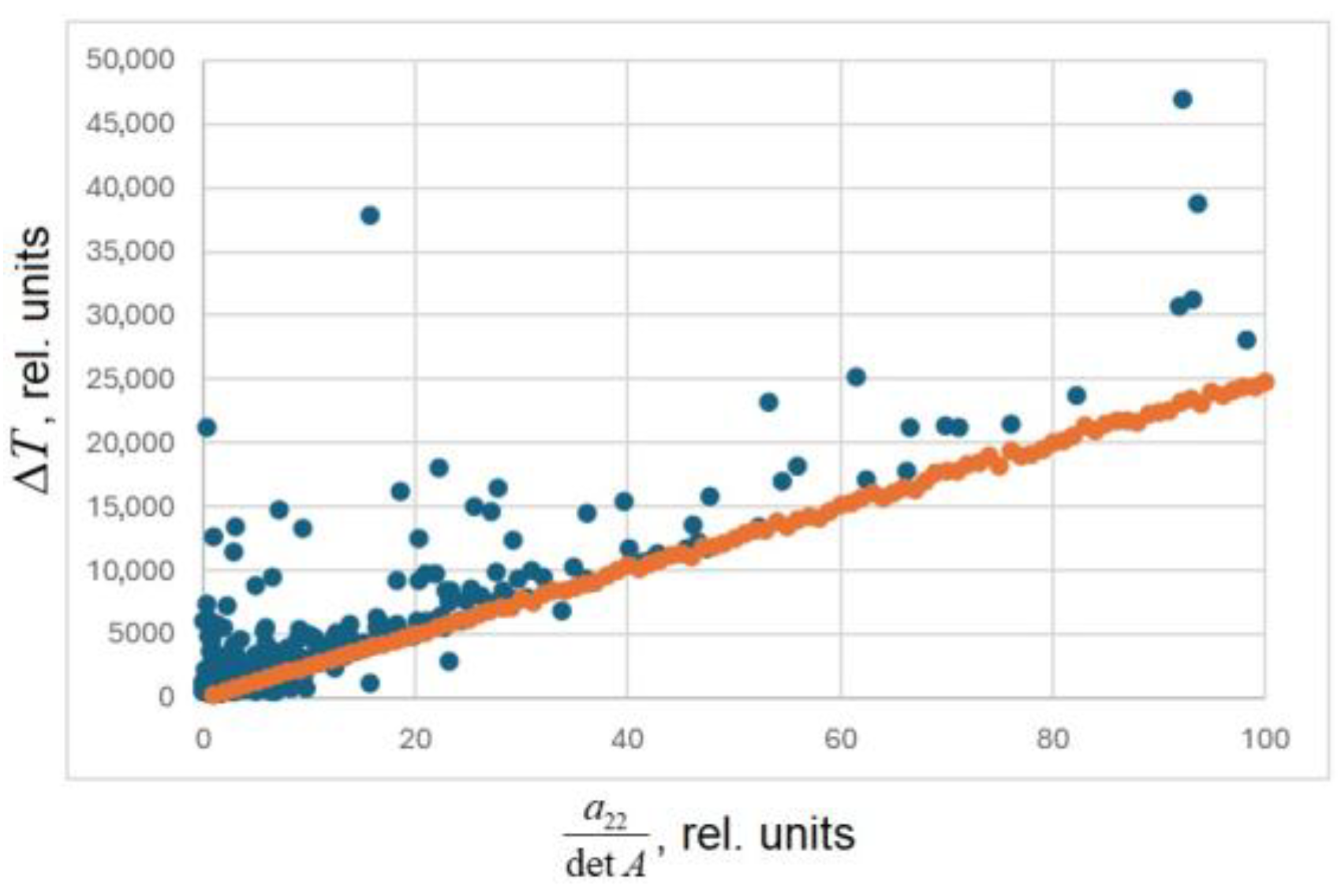 A Review of Multiparameter Fiber-Optic Distributed Sensing Techniques ...